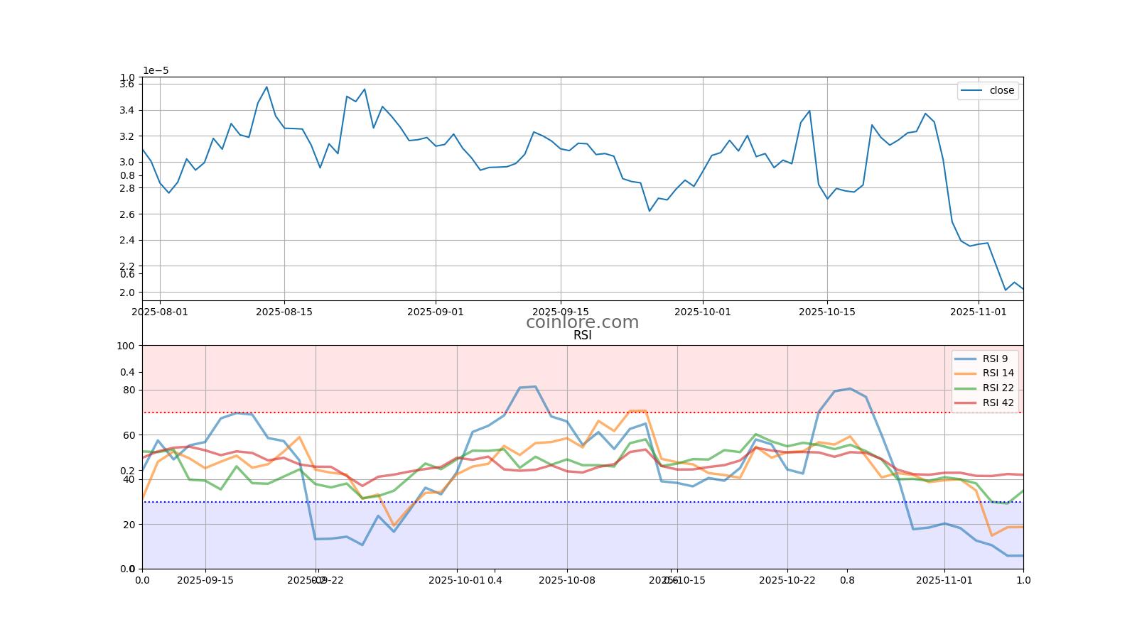 Cheeseball the Wizard RSI indicator