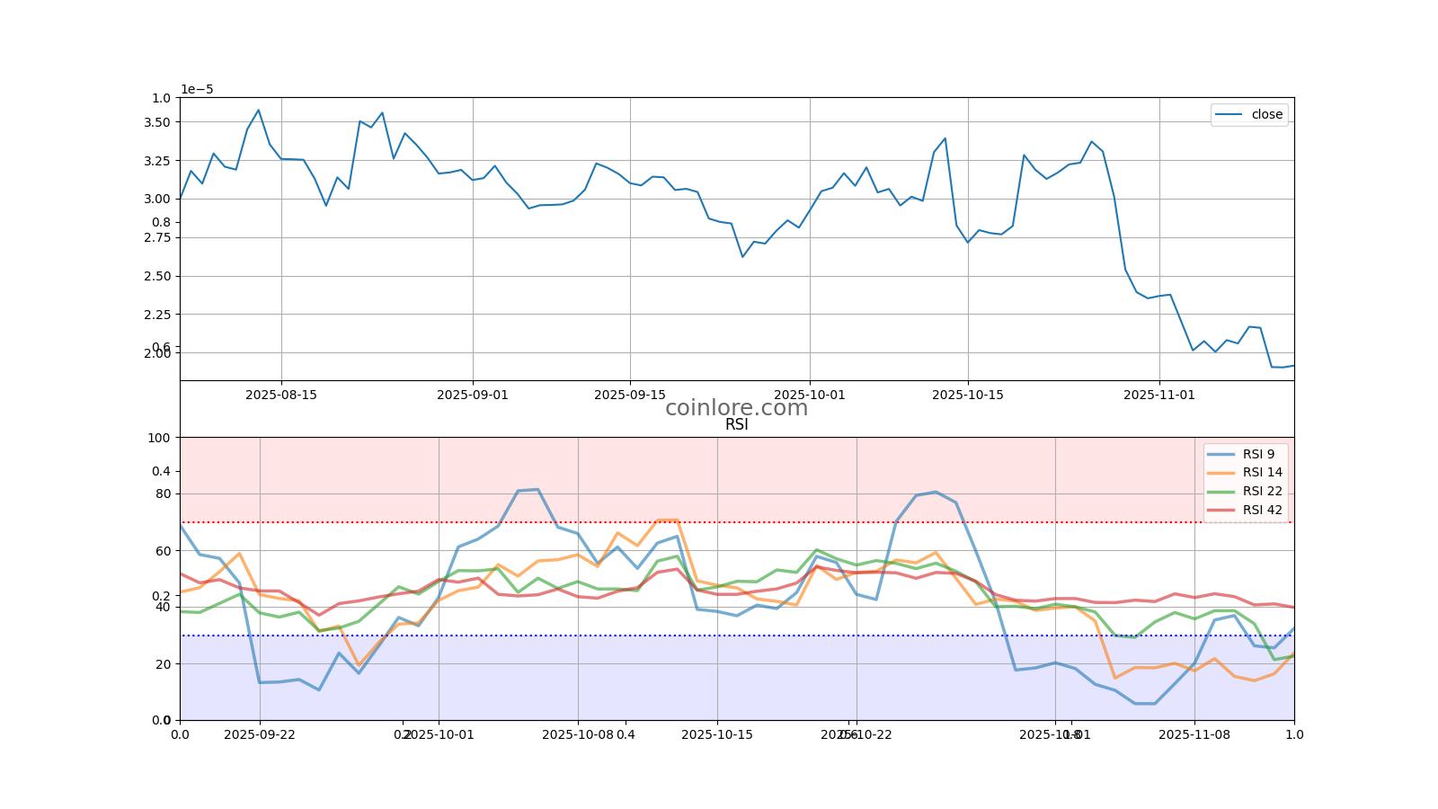 Cheeseball the Wizard RSI indicator