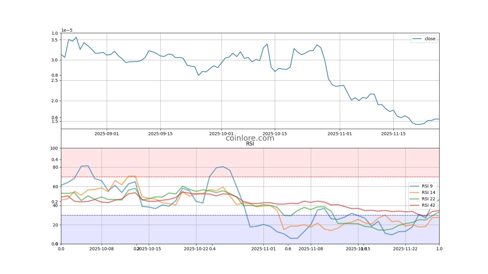 Cheeseball the Wizard RSI indicator