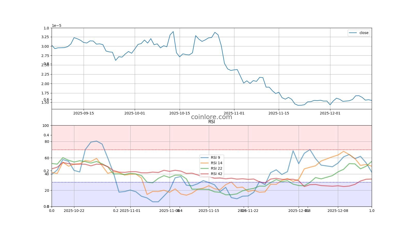 Cheeseball the Wizard RSI indicator