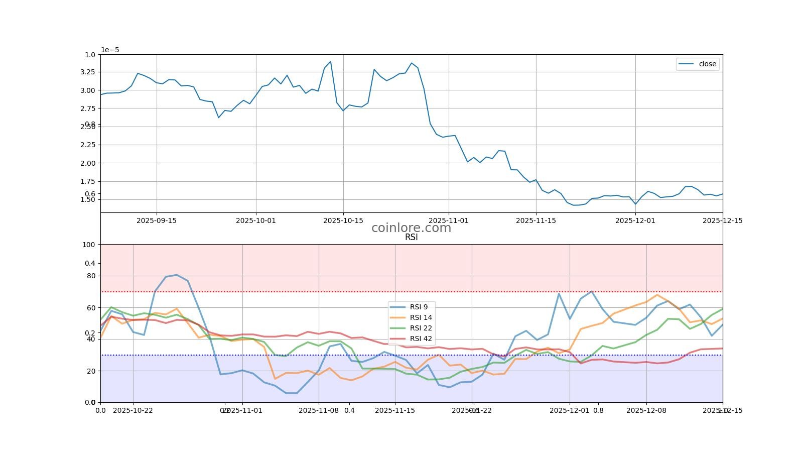 Cheeseball the Wizard RSI indicator