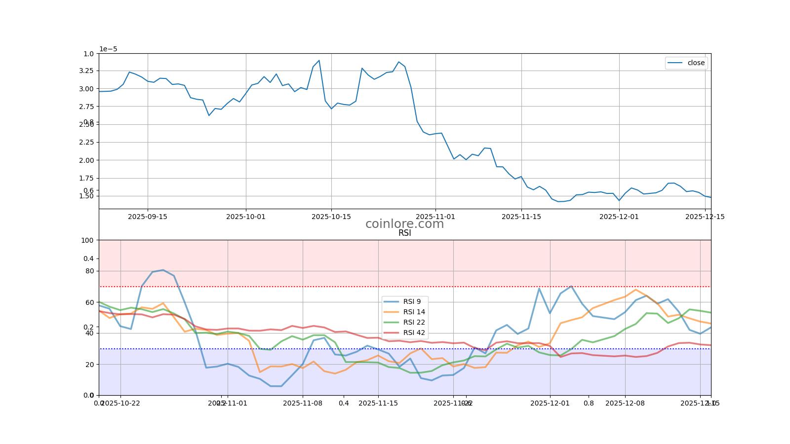 Cheeseball the Wizard RSI indicator