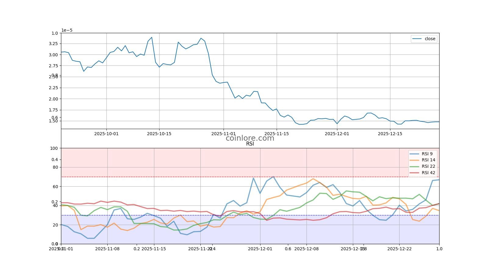 Cheeseball the Wizard RSI indicator
