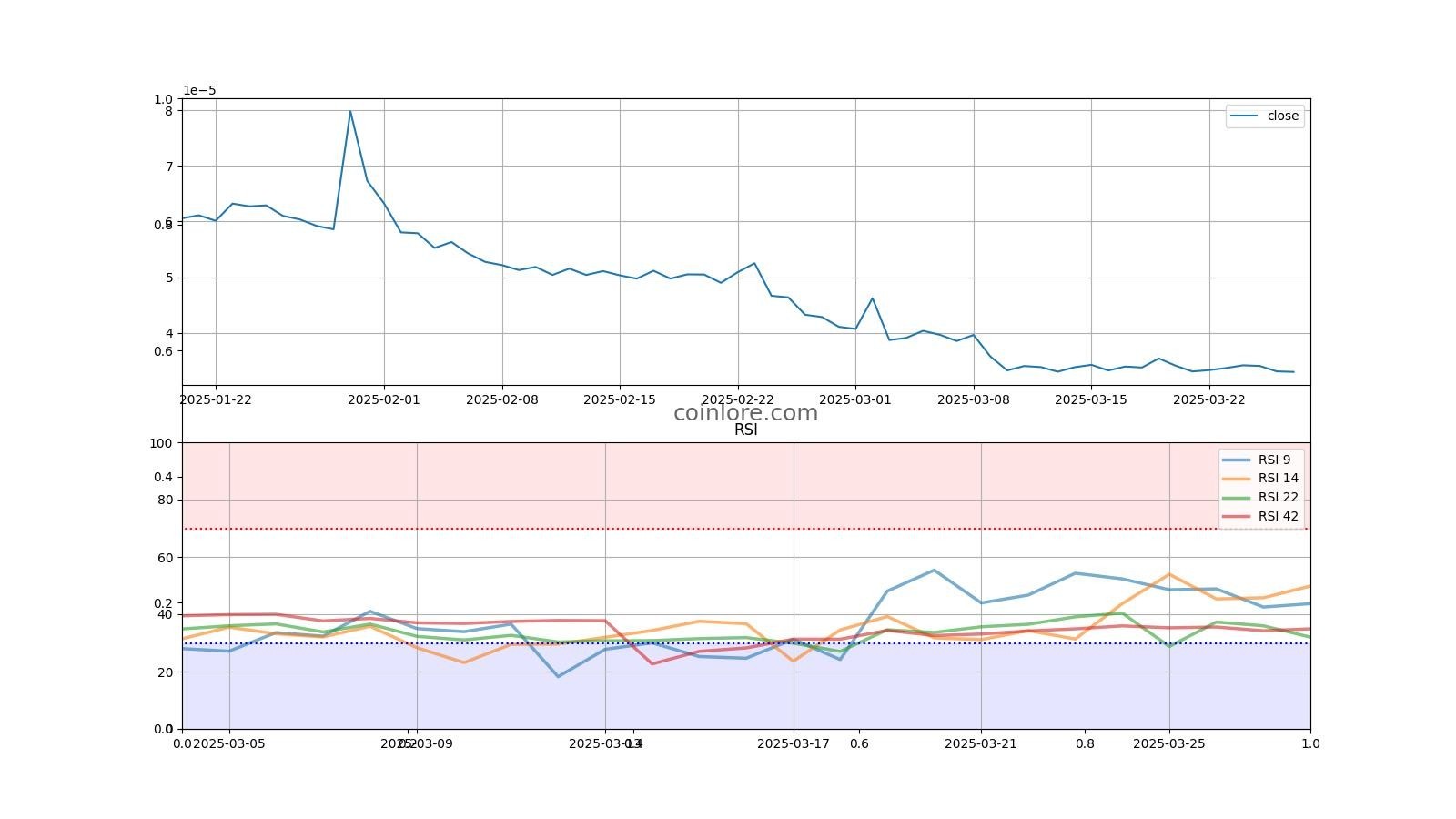 Cheeseball the Wizard RSI indicator