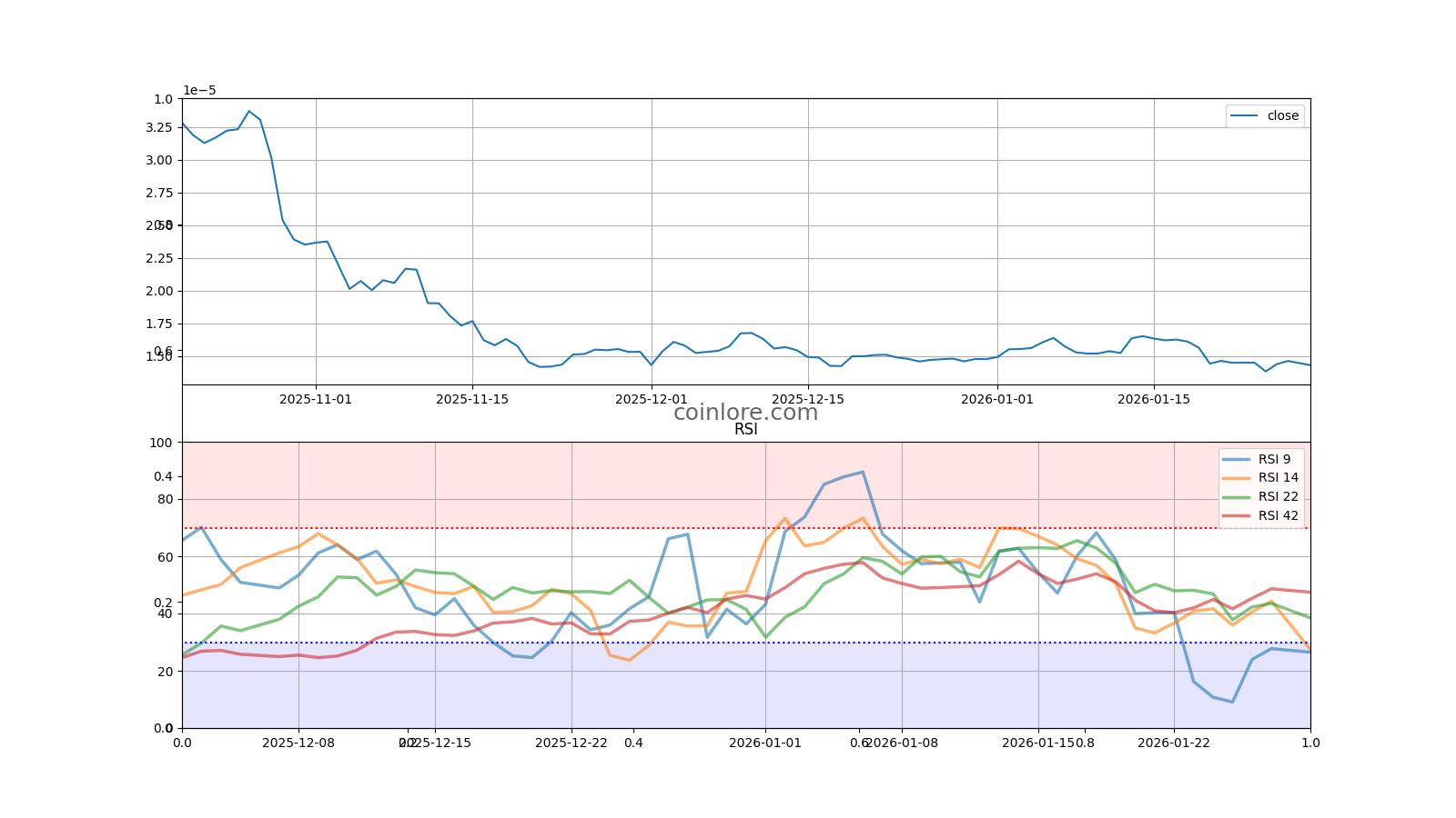 Cheeseball the Wizard RSI indicator