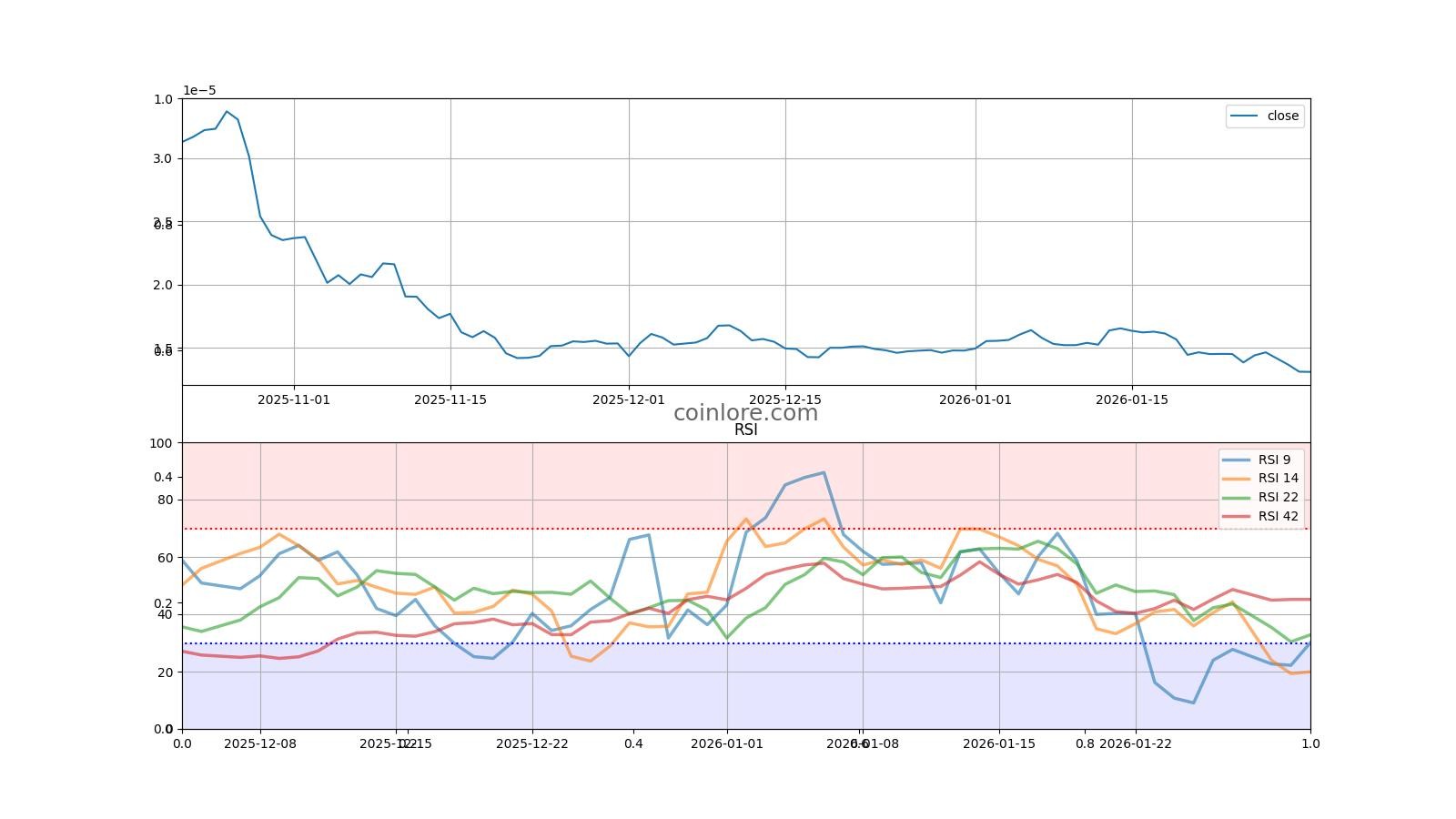 Cheeseball the Wizard RSI indicator