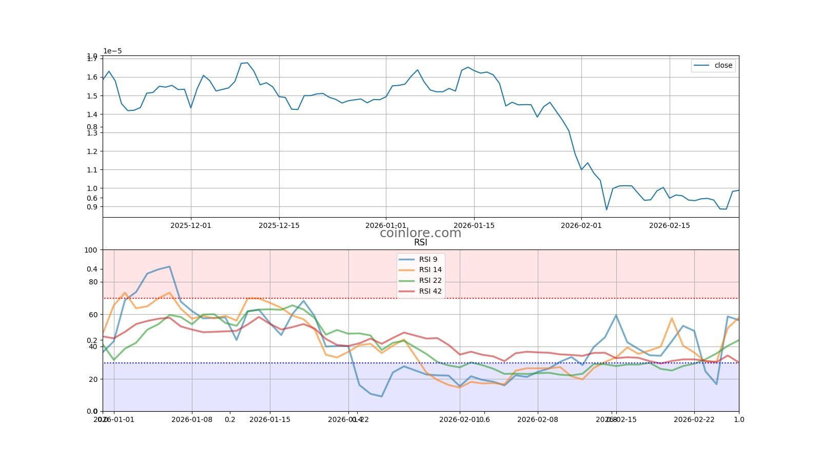 Cheeseball the Wizard RSI indicator