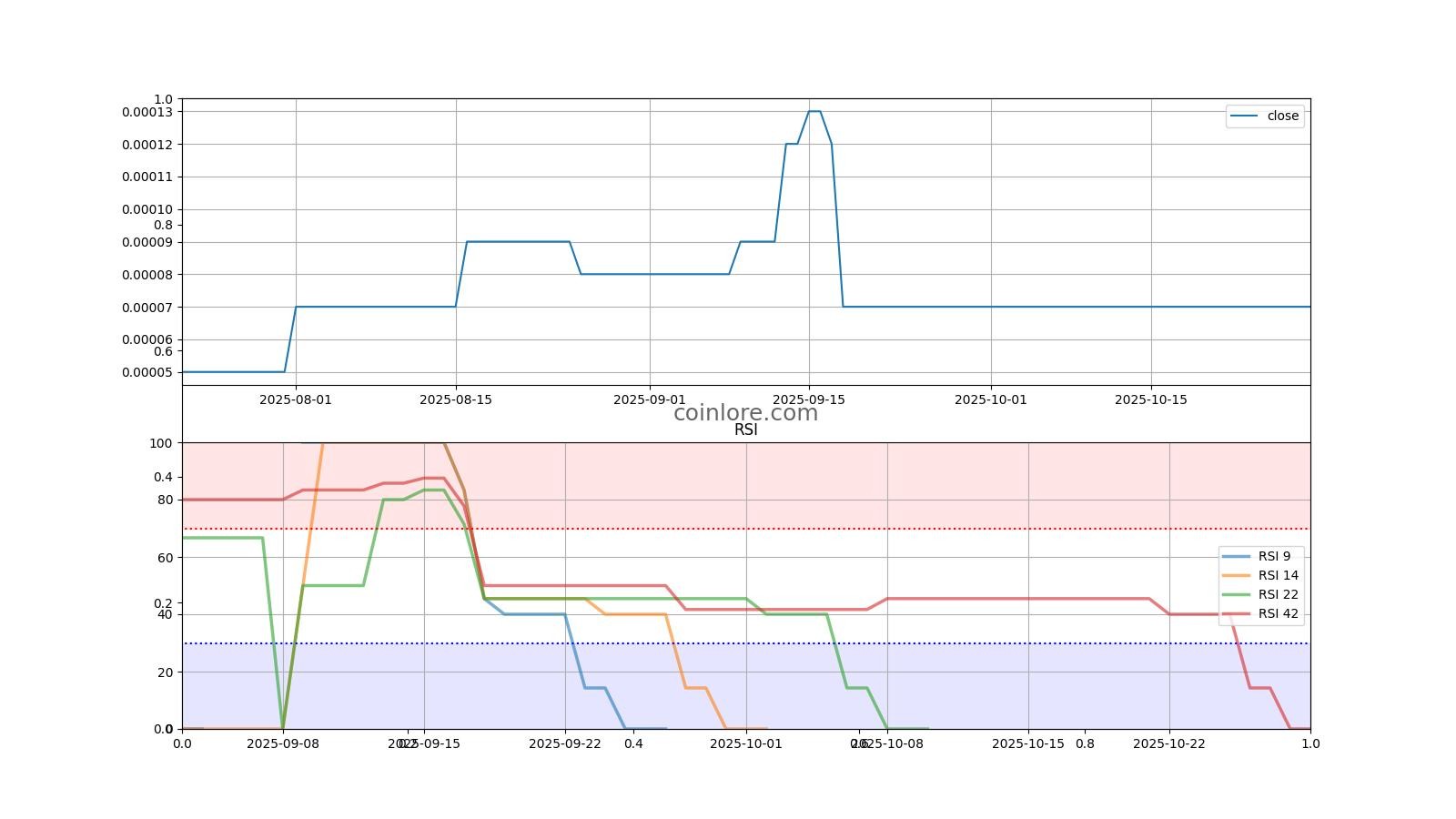 Cheeseball RSI indicator