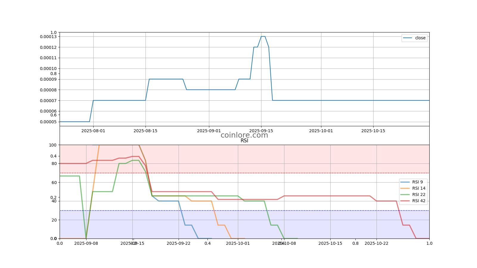 Cheeseball RSI indicator