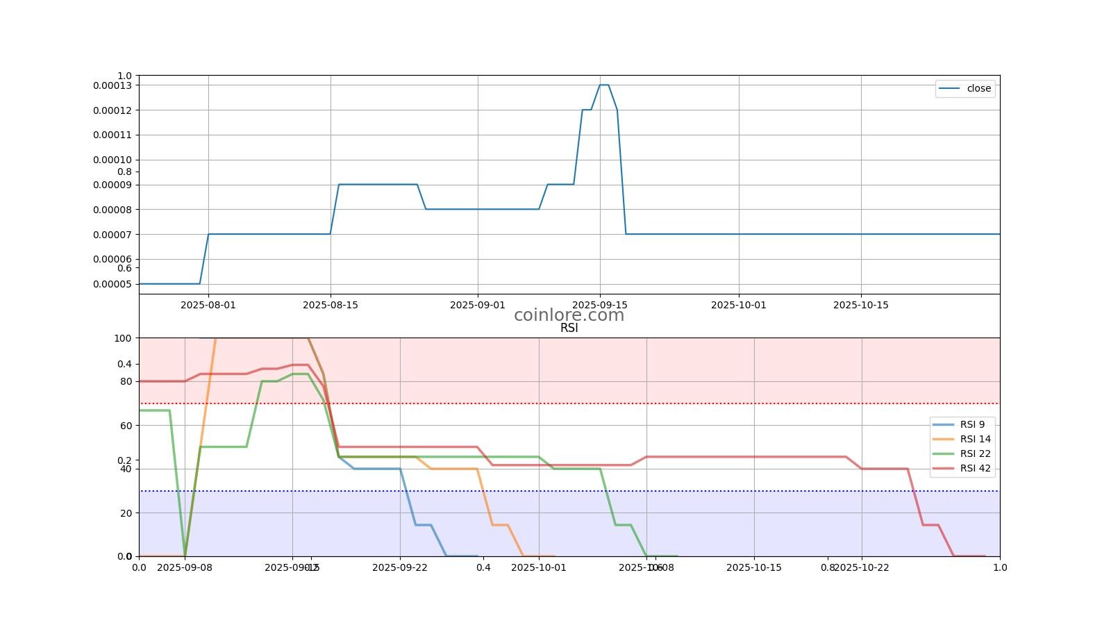 Cheeseball RSI indicator