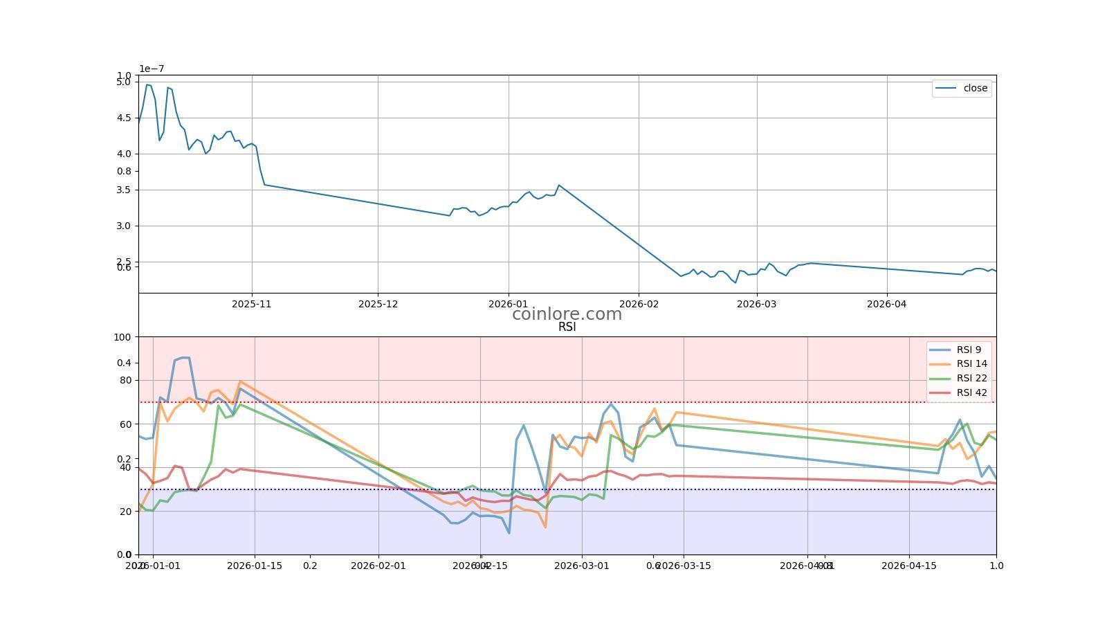 ChefCake RSI indicator