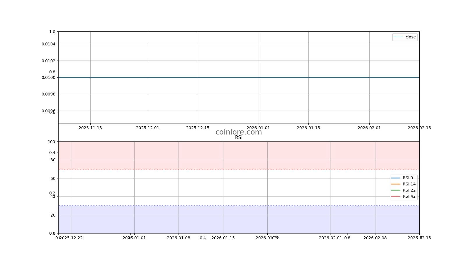 Chellitcoin RSI indicator