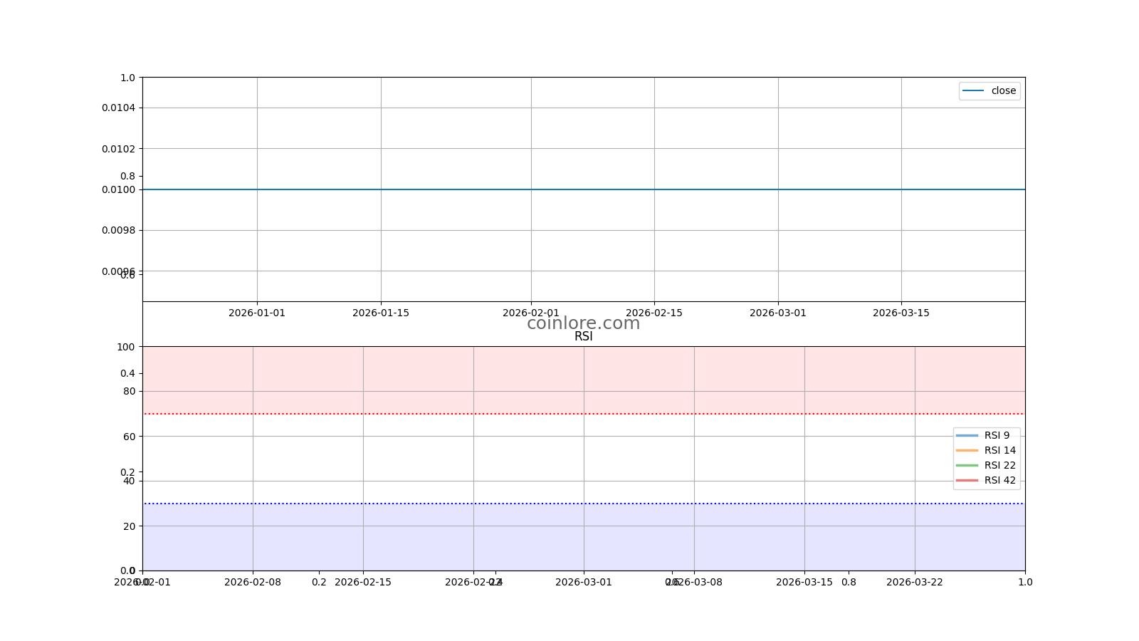 Chellitcoin RSI indicator