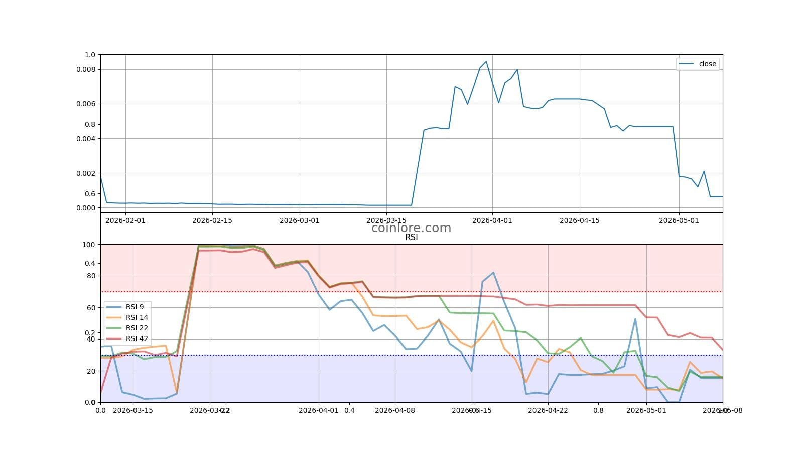Cherry AI RSI indicator