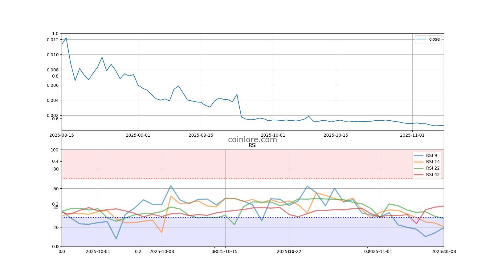 Cherry AI RSI indicator
