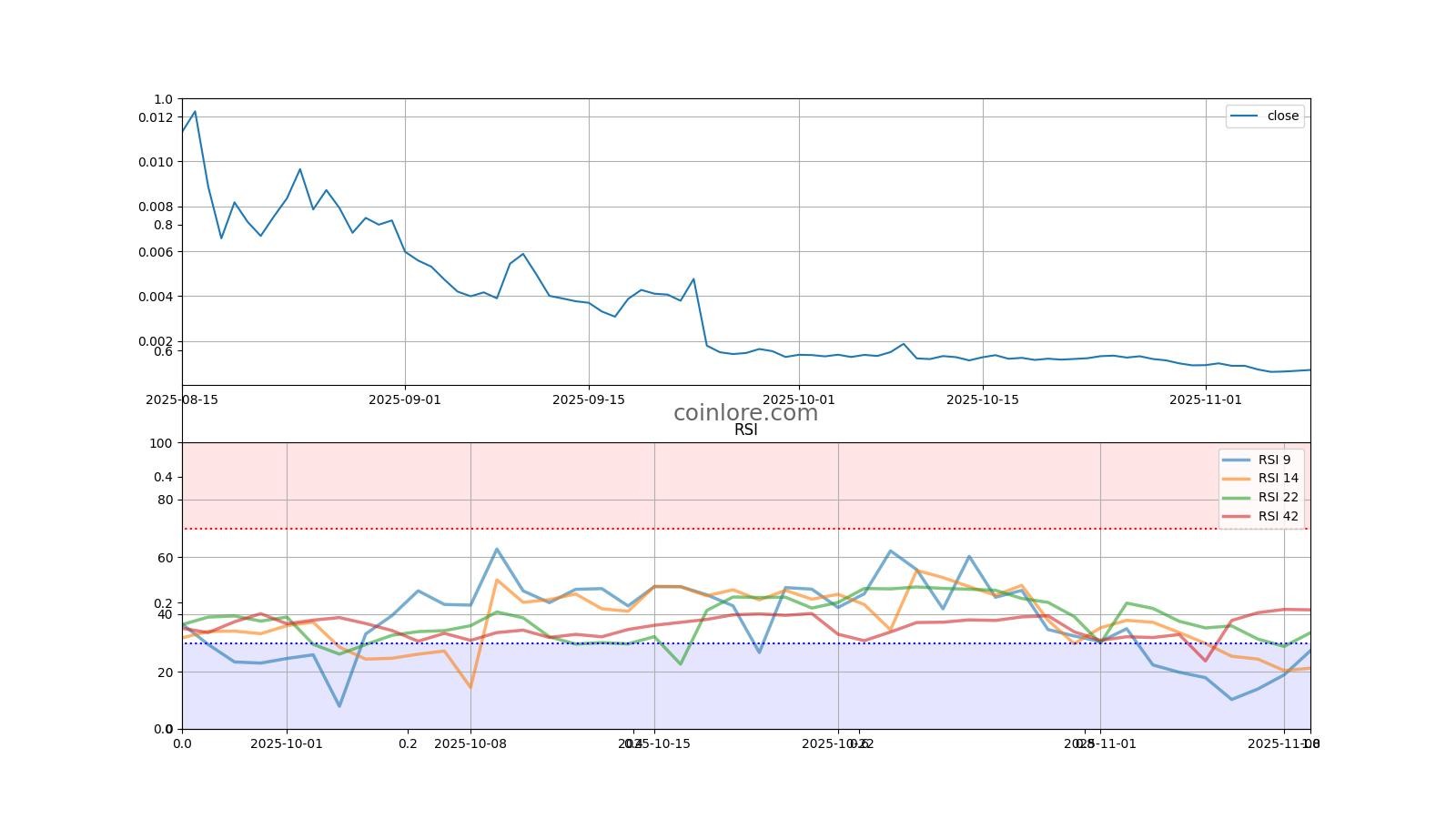Cherry AI RSI indicator