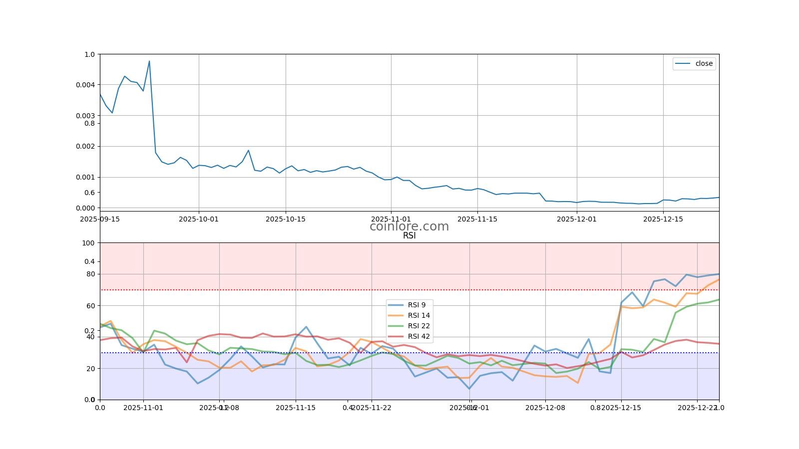 Cherry AI RSI indicator