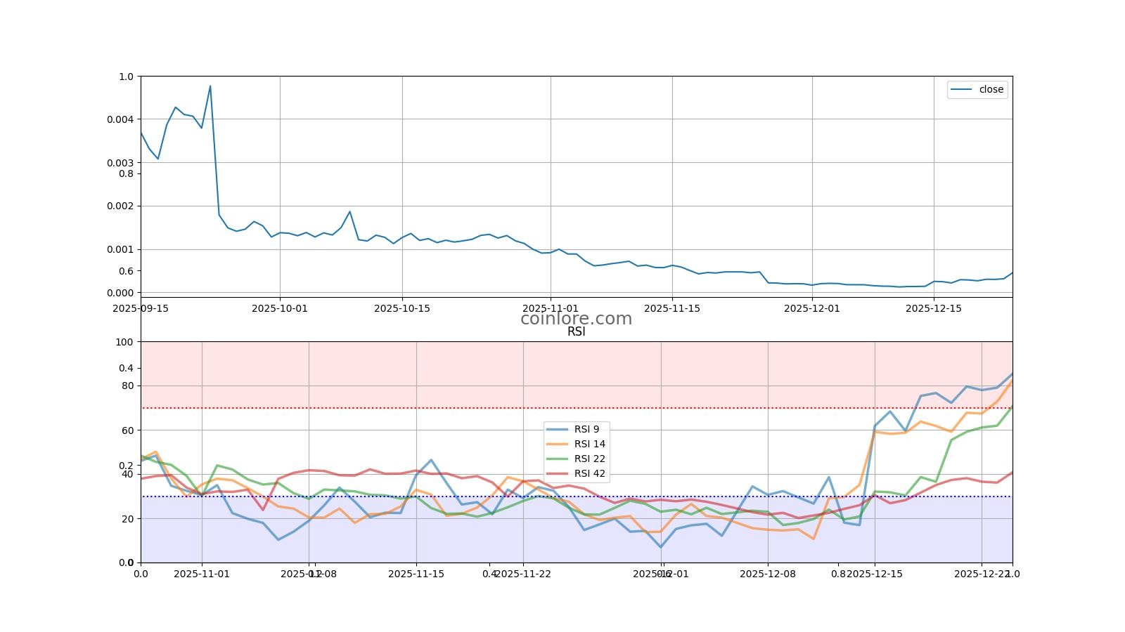 Cherry AI RSI indicator