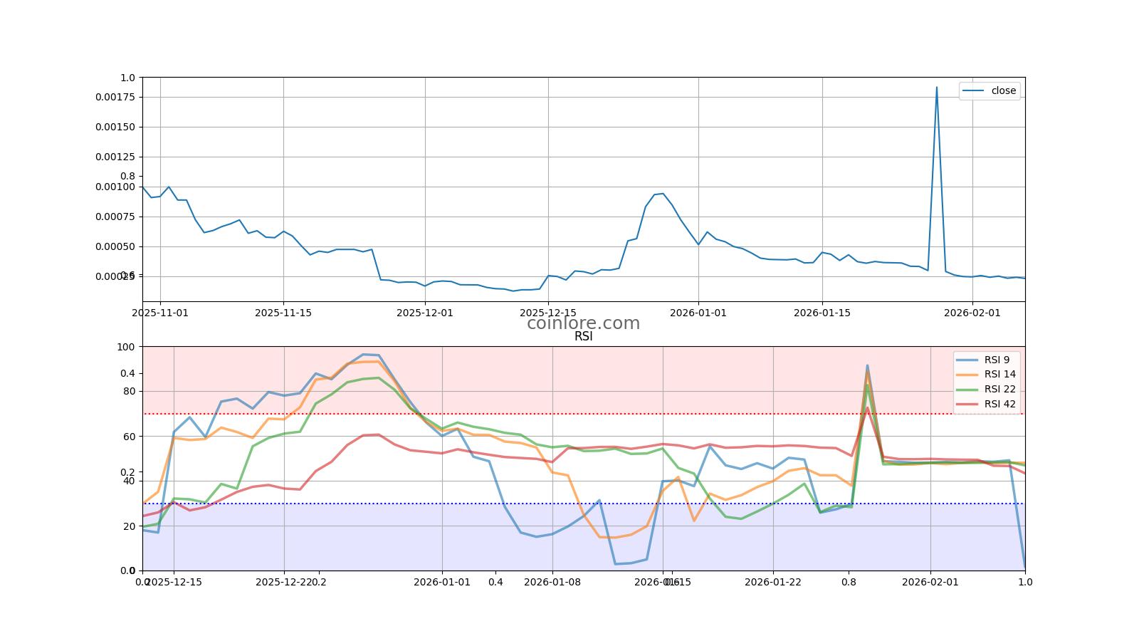 Cherry AI RSI indicator