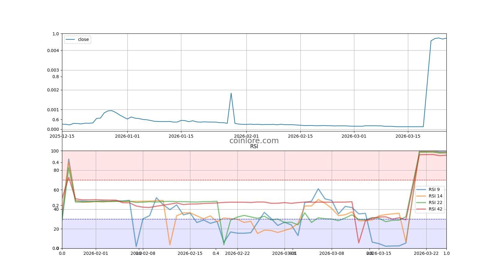 Cherry AI RSI indicator