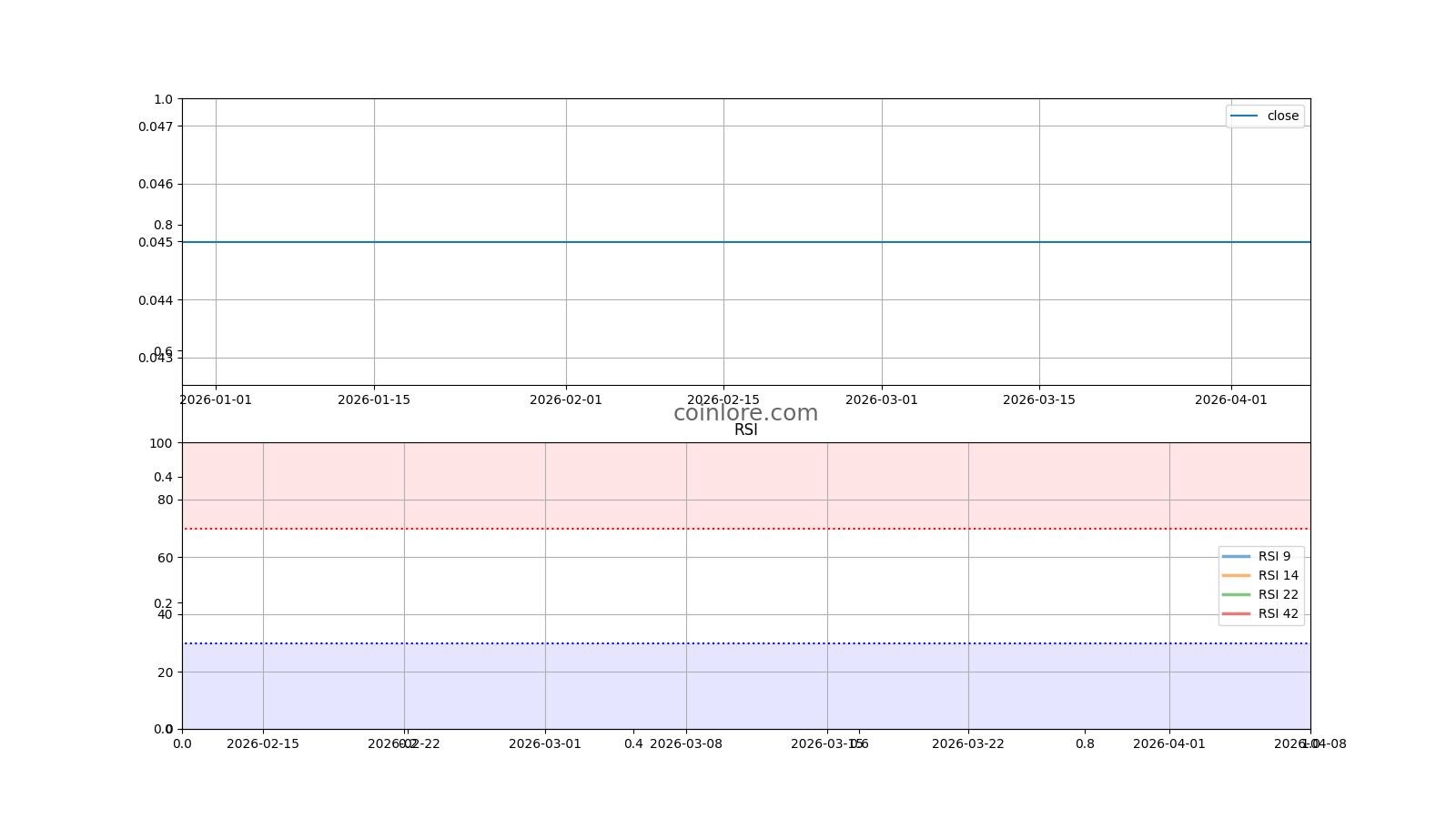 CherrySwap RSI indicator