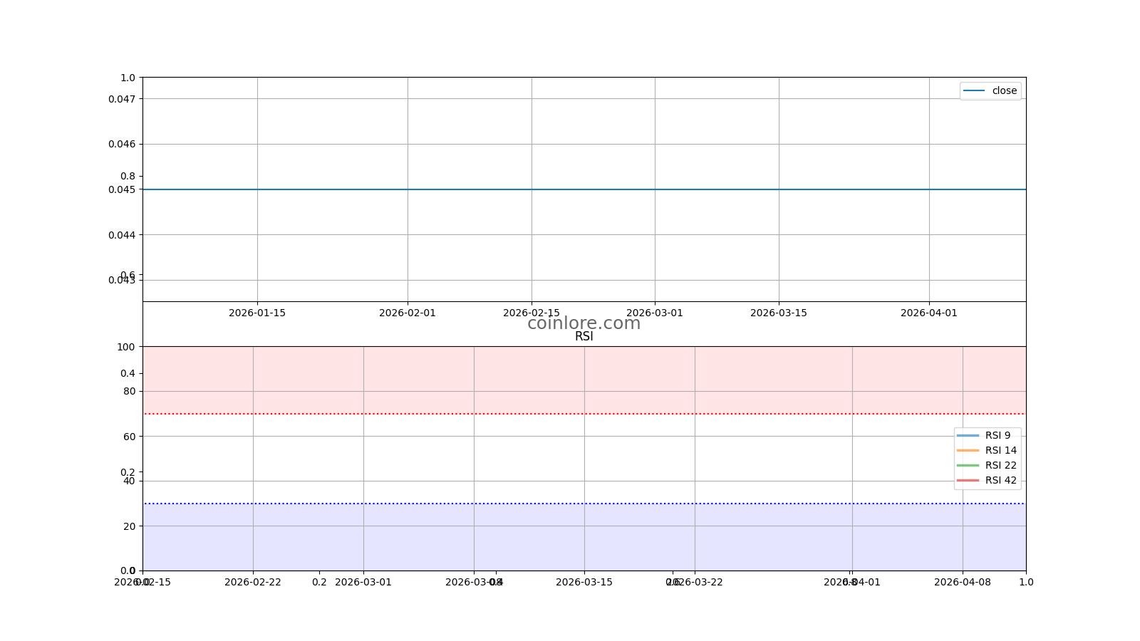 CherrySwap RSI indicator