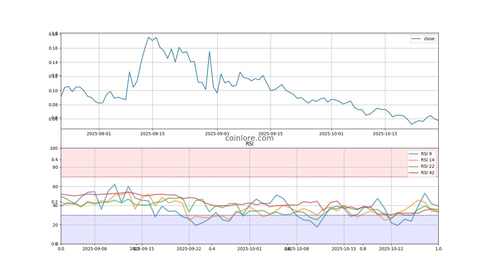 Chintai RSI indicator