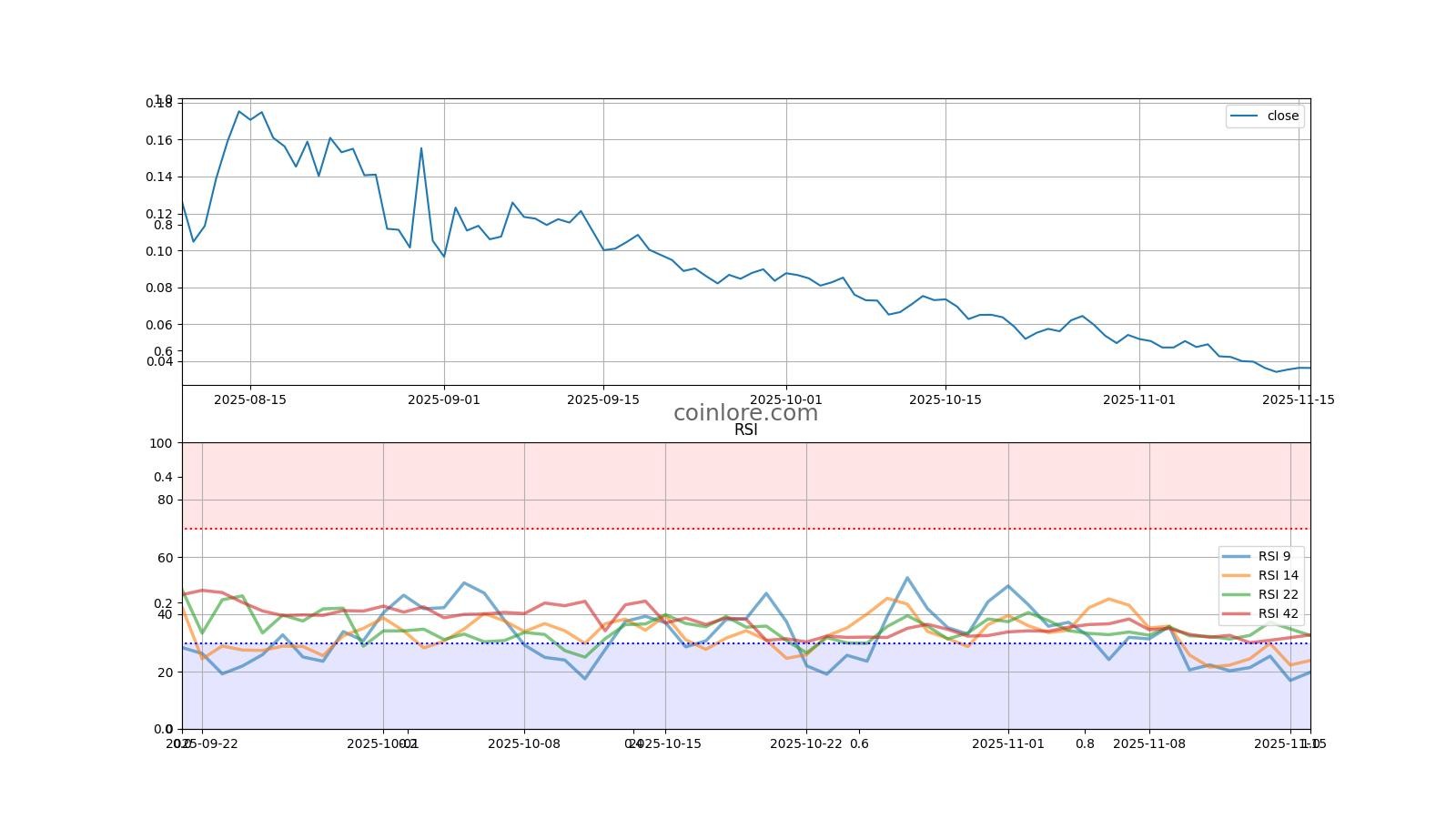 Chintai RSI indicator