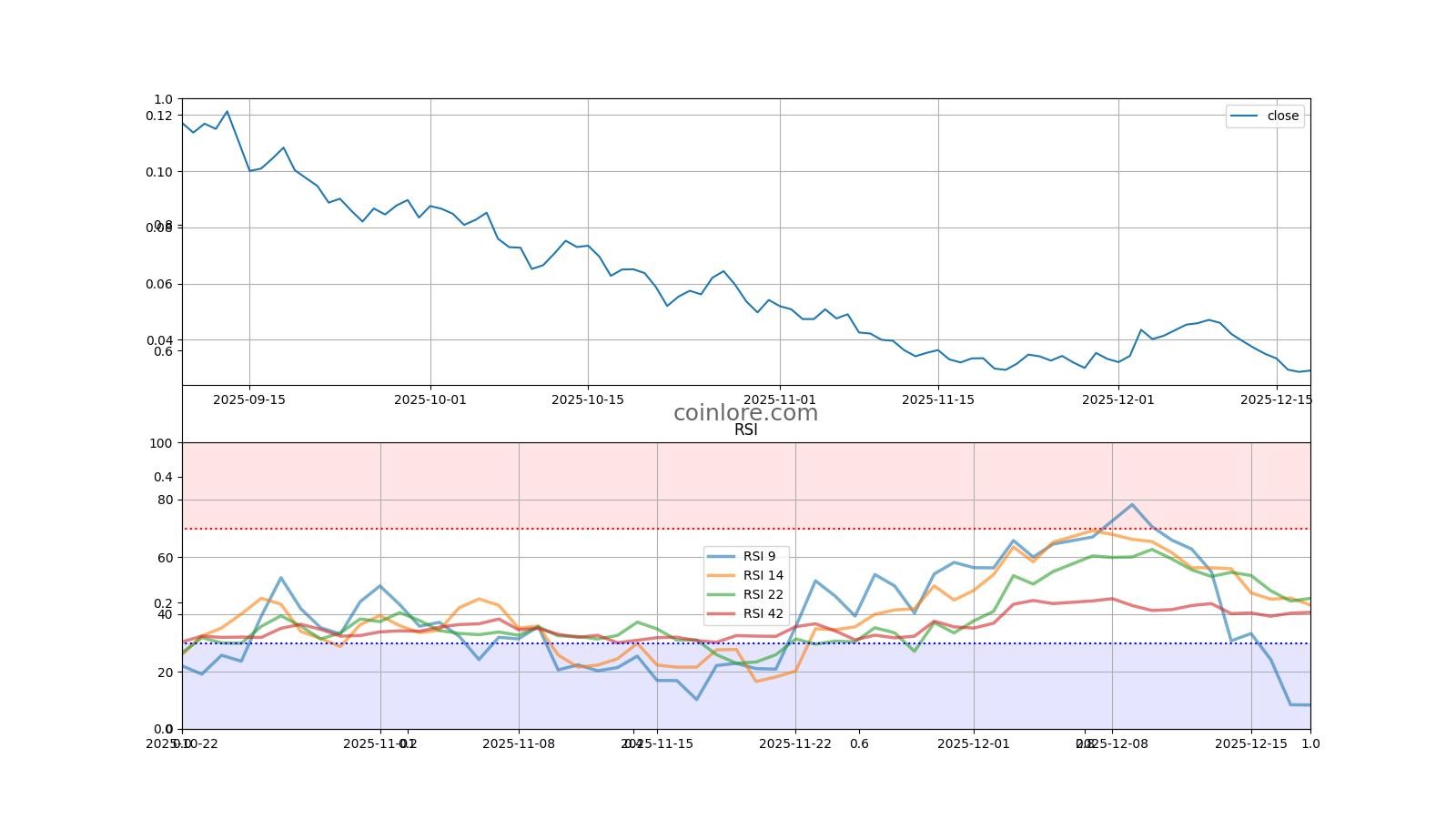 Chintai RSI indicator