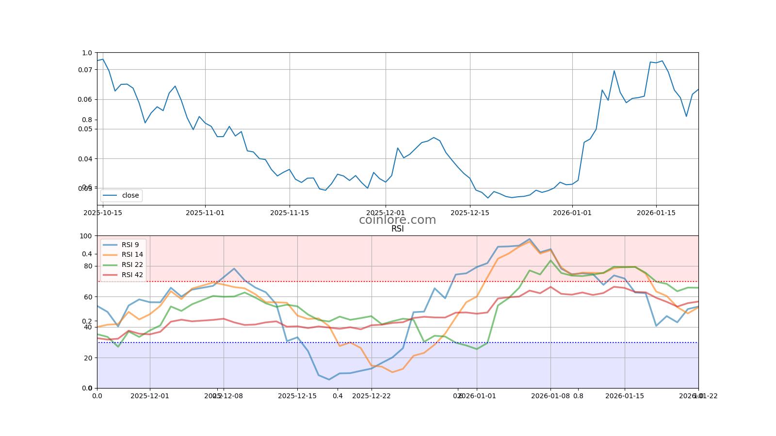 Chintai RSI indicator