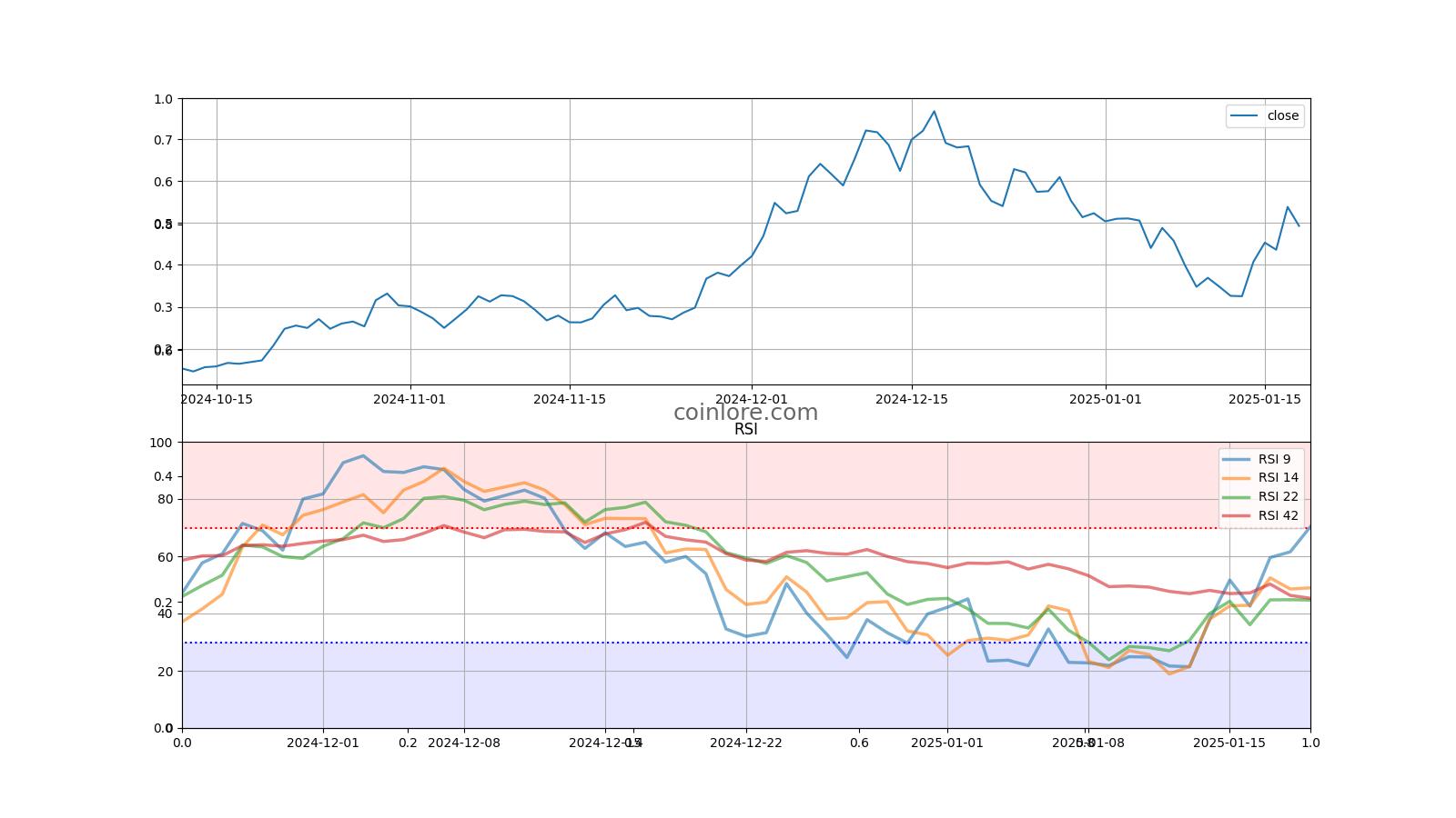 Chintai RSI indicator