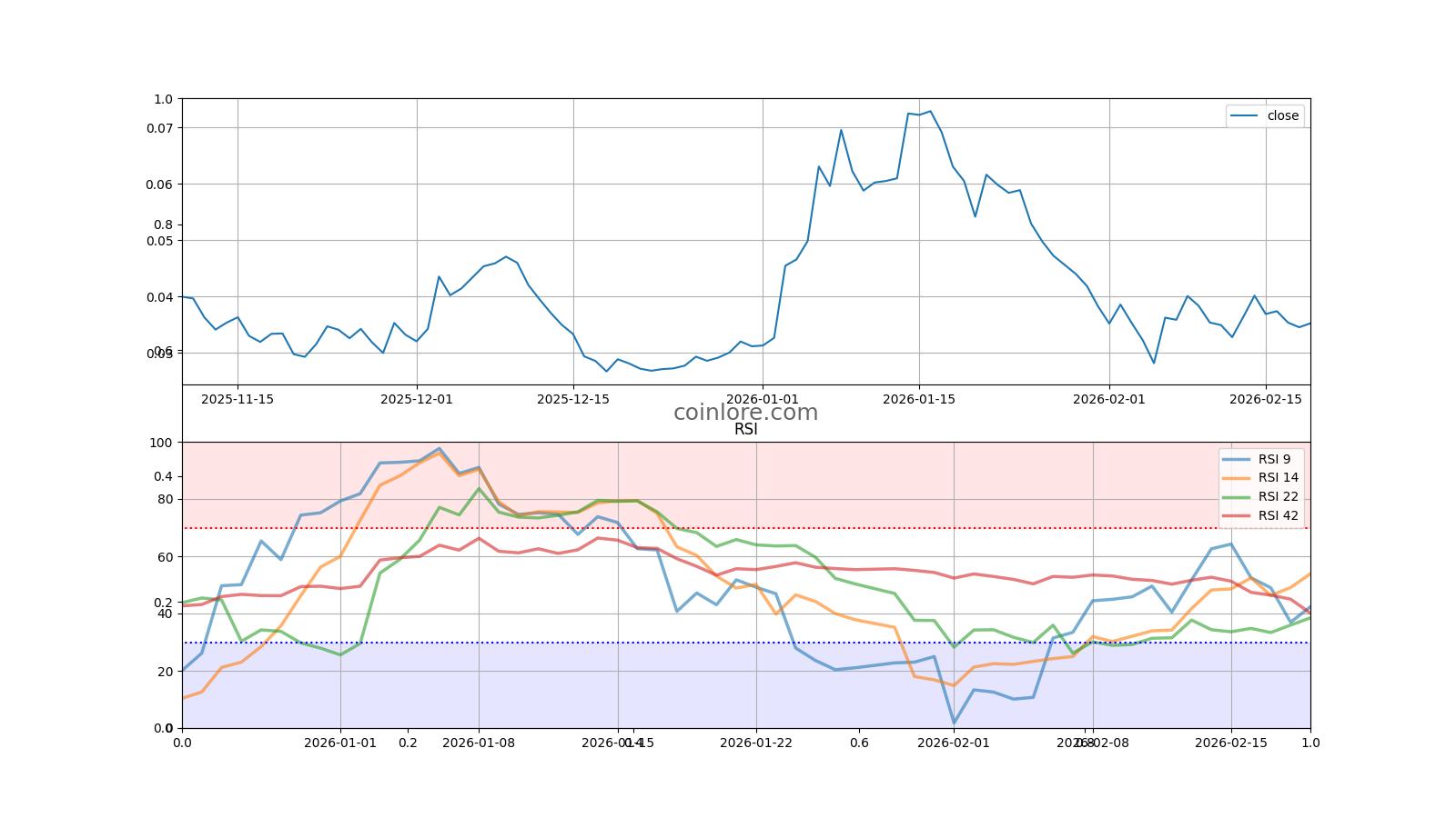 Chintai RSI indicator