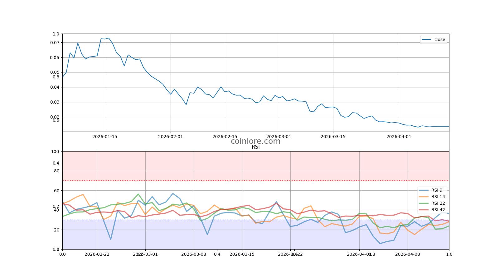 Chintai RSI indicator
