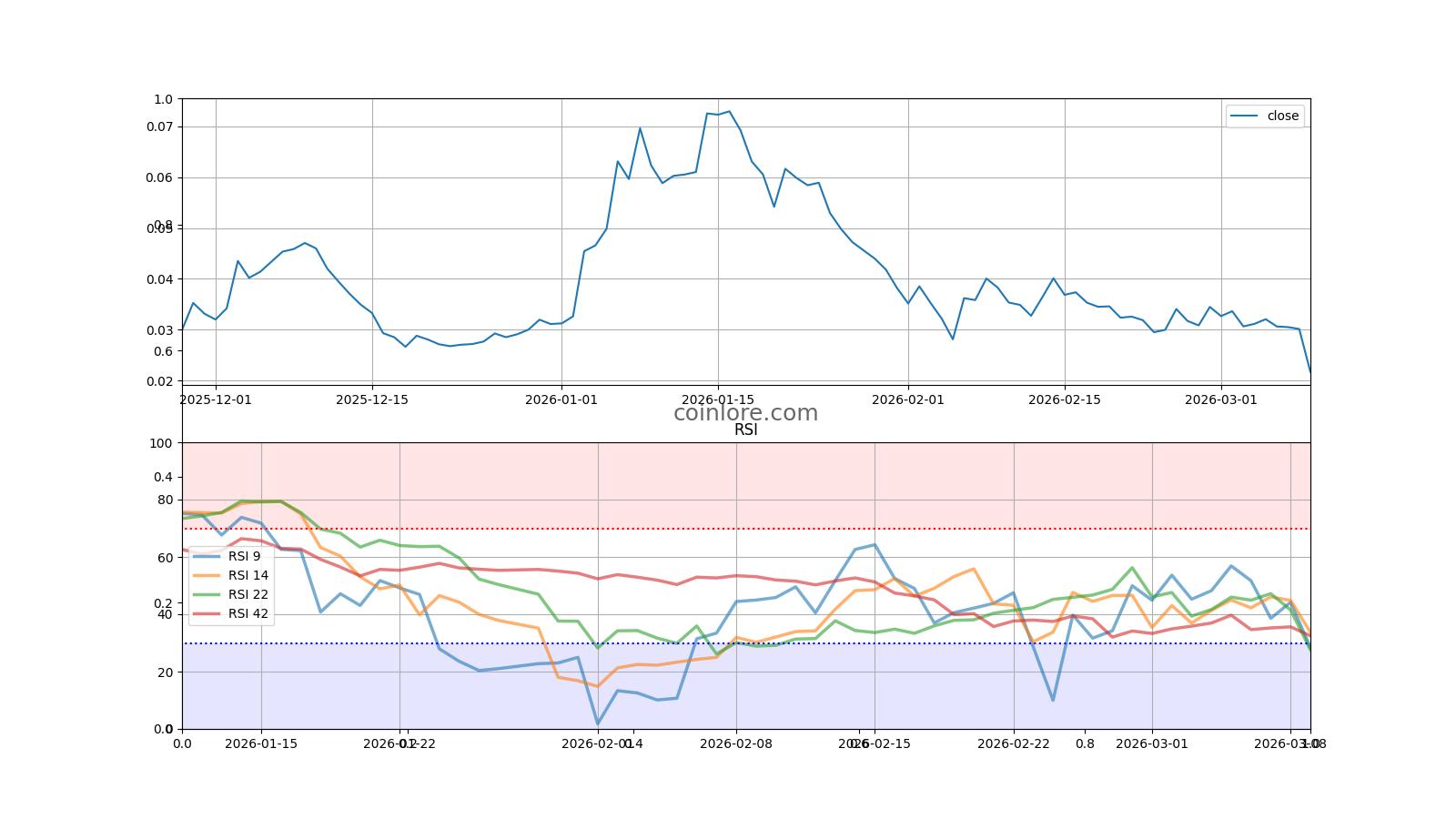 Chintai RSI indicator
