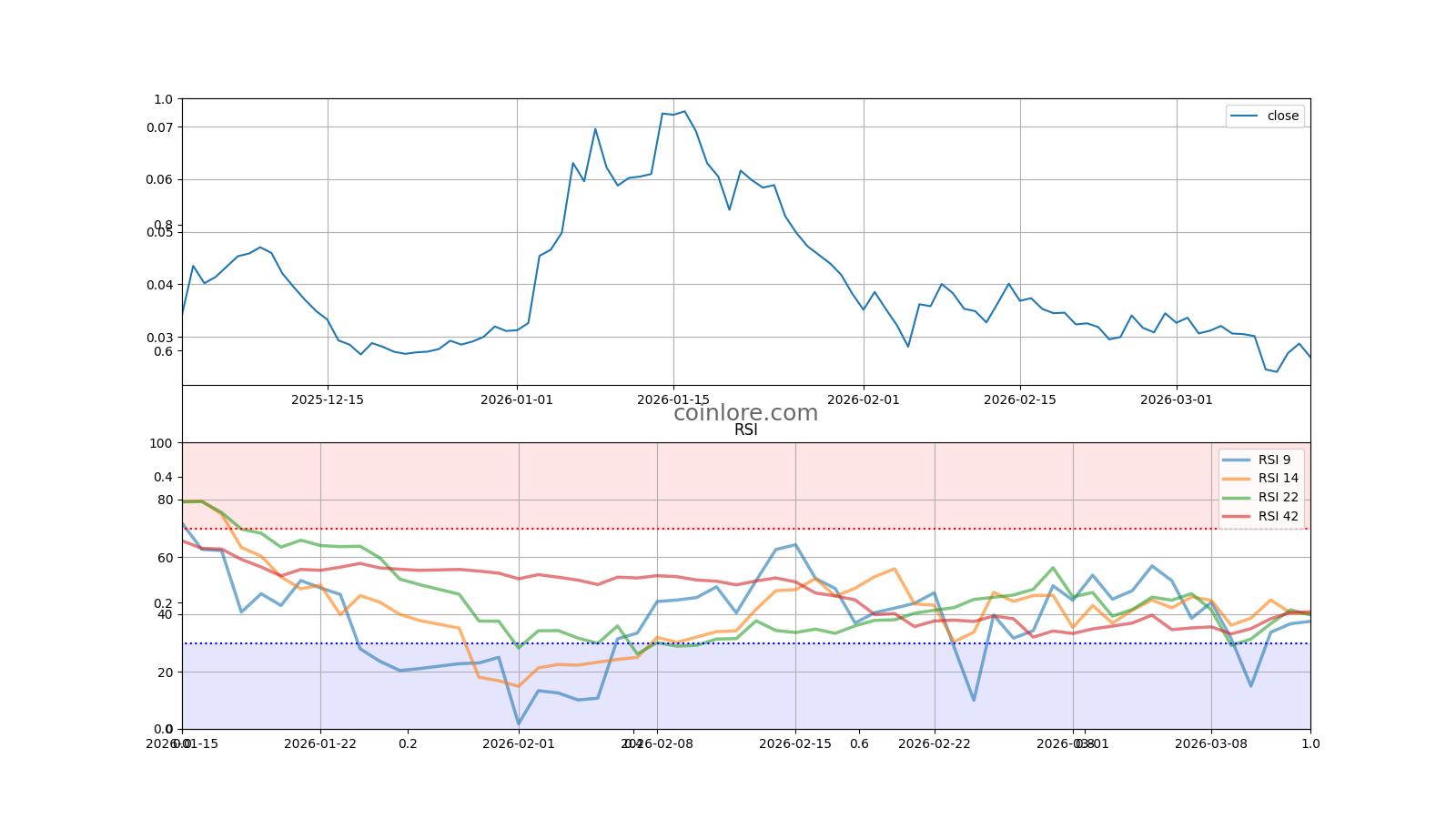 Chintai RSI indicator