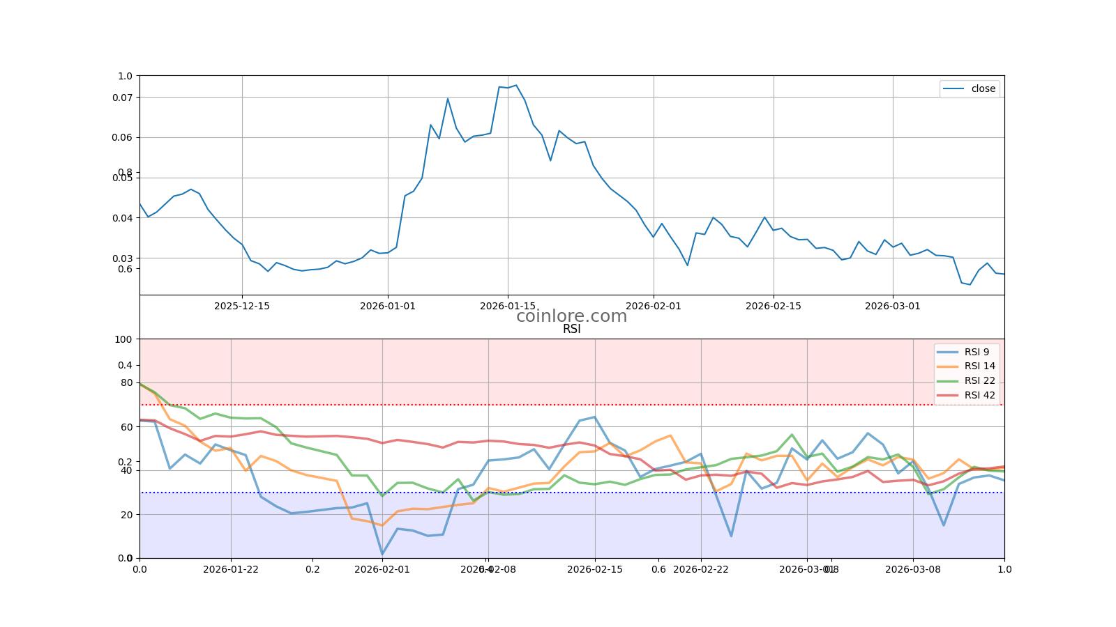 Chintai RSI indicator