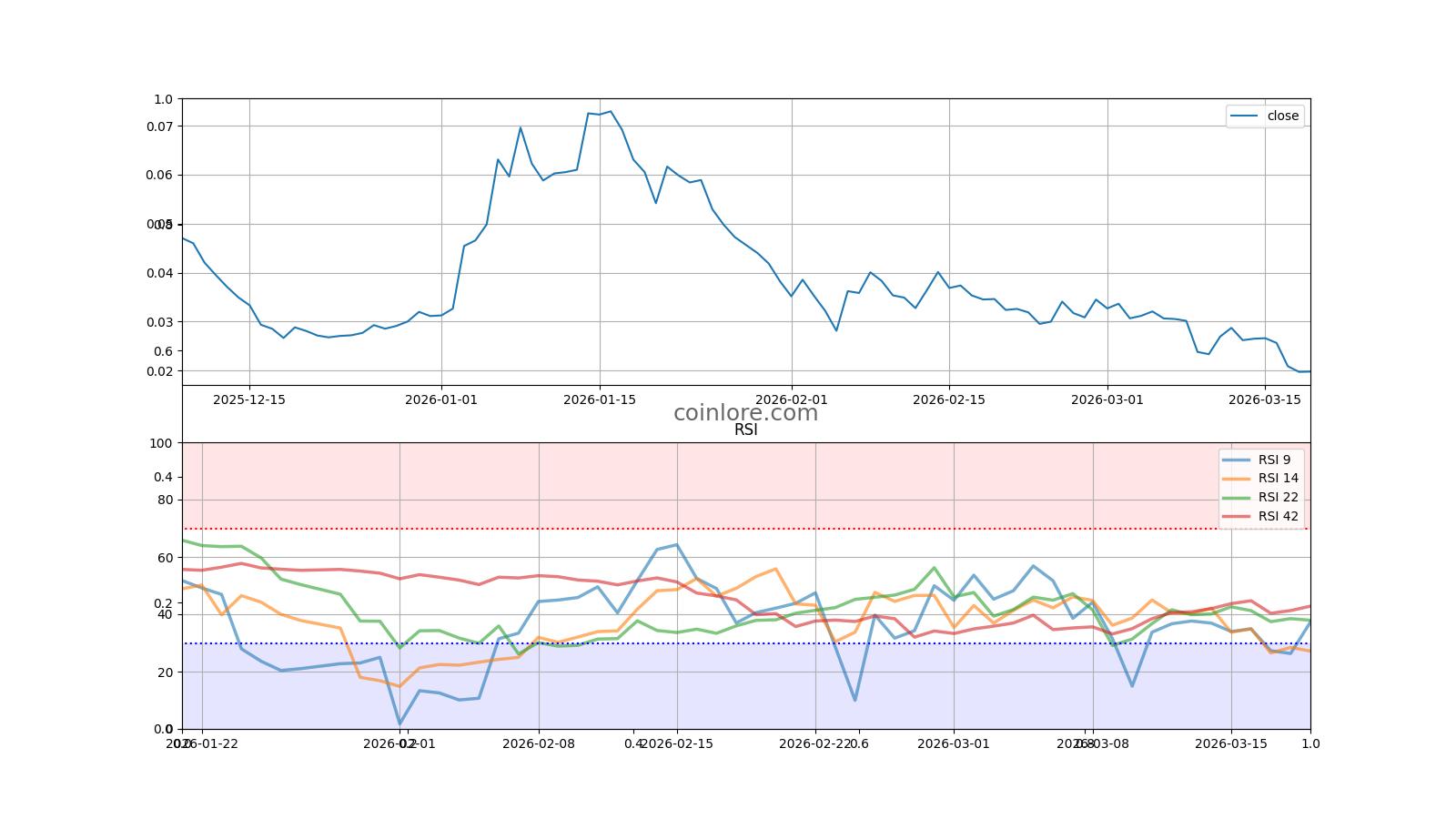 Chintai RSI indicator
