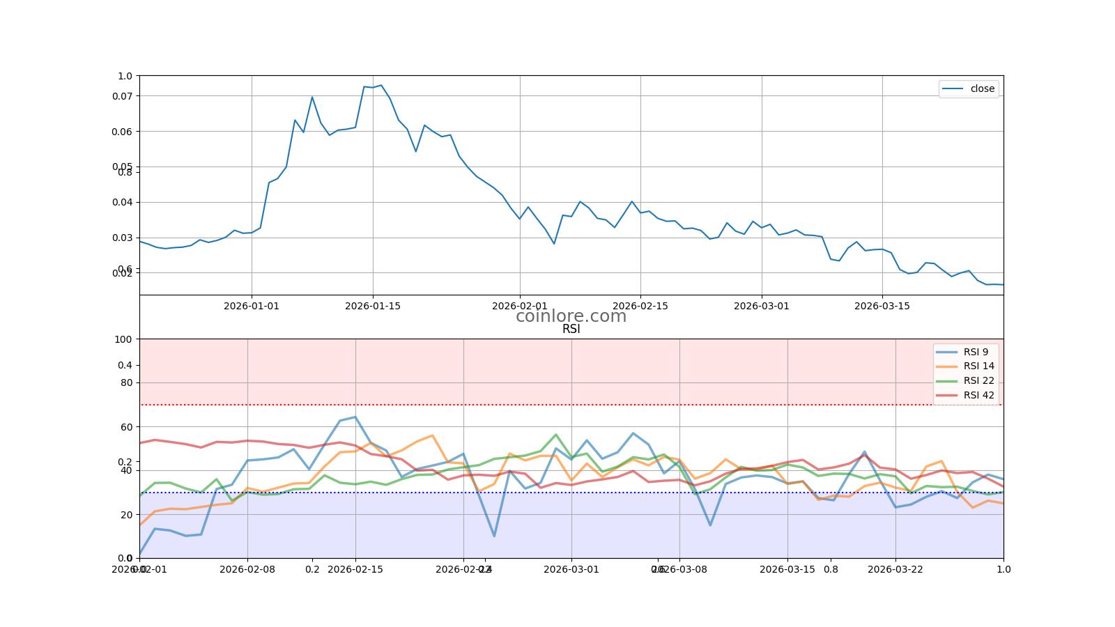Chintai RSI indicator