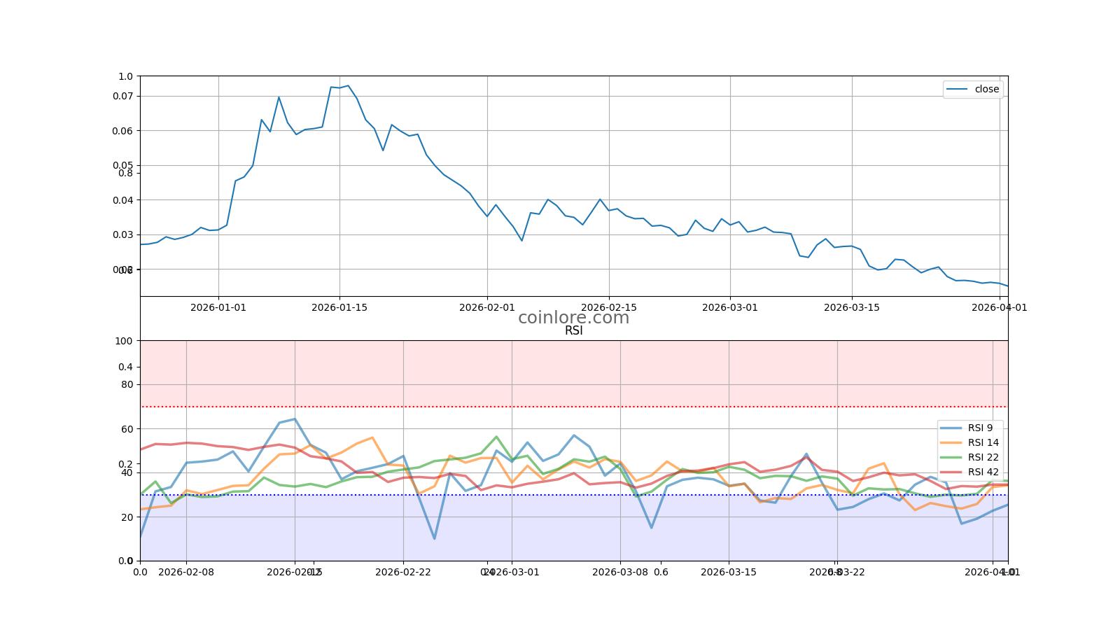 Chintai RSI indicator