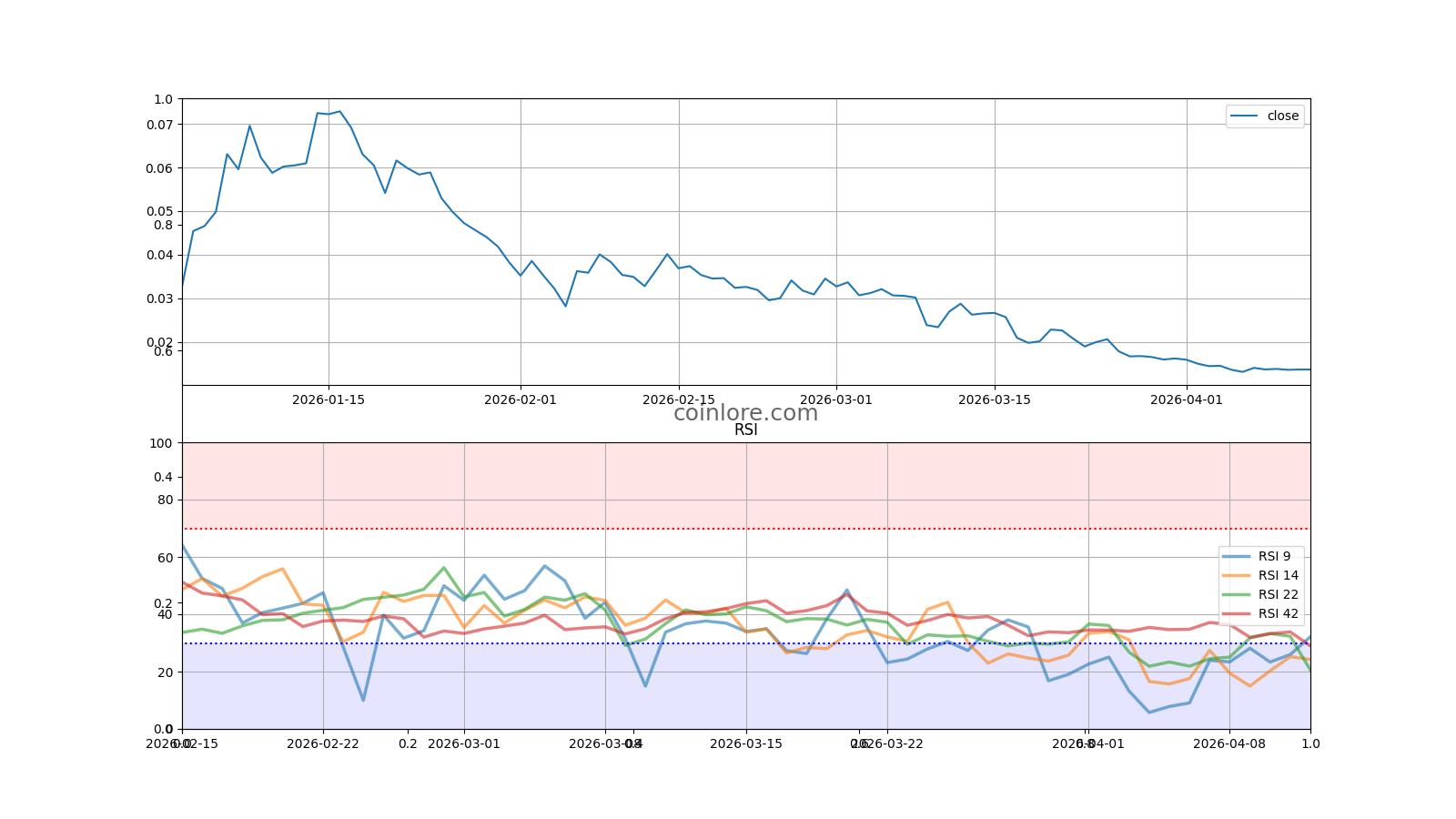 Chintai RSI indicator