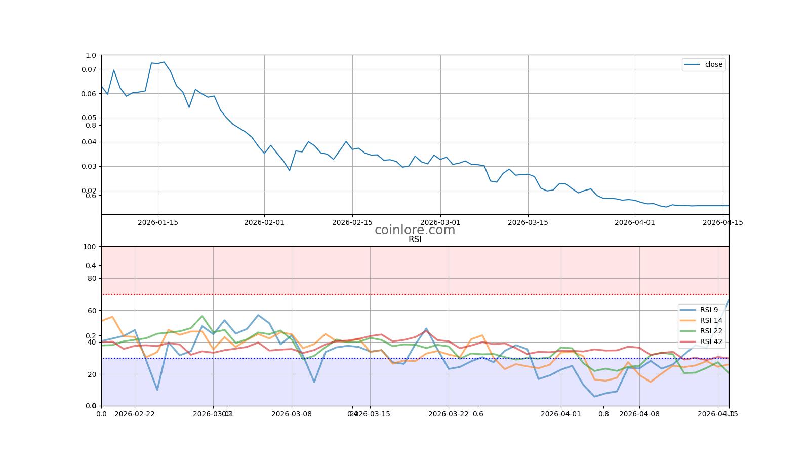 Chintai RSI indicator
