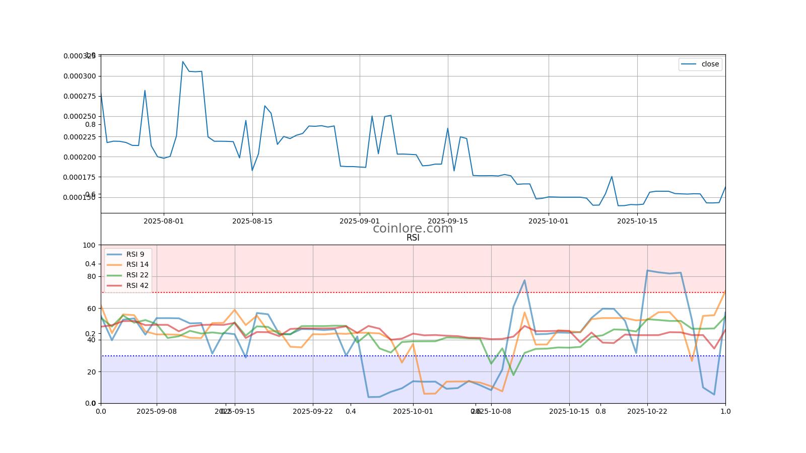 Cheyenne RSI indicator