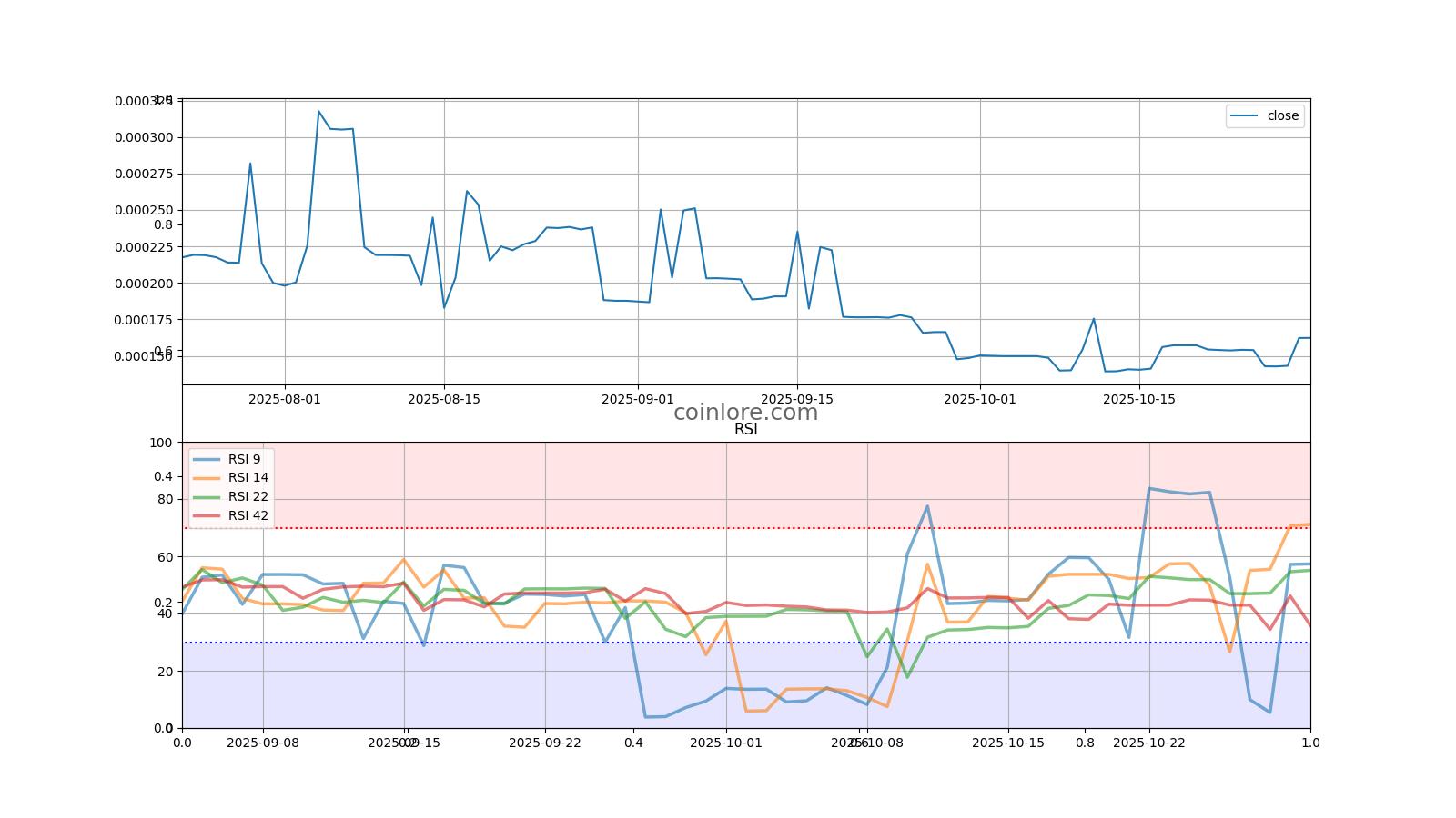 Cheyenne RSI indicator