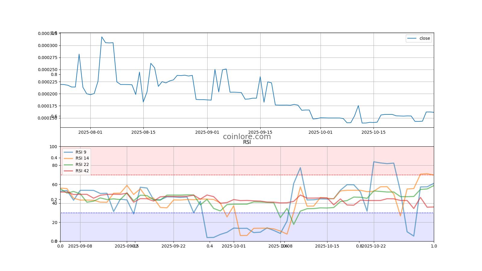 Cheyenne RSI indicator
