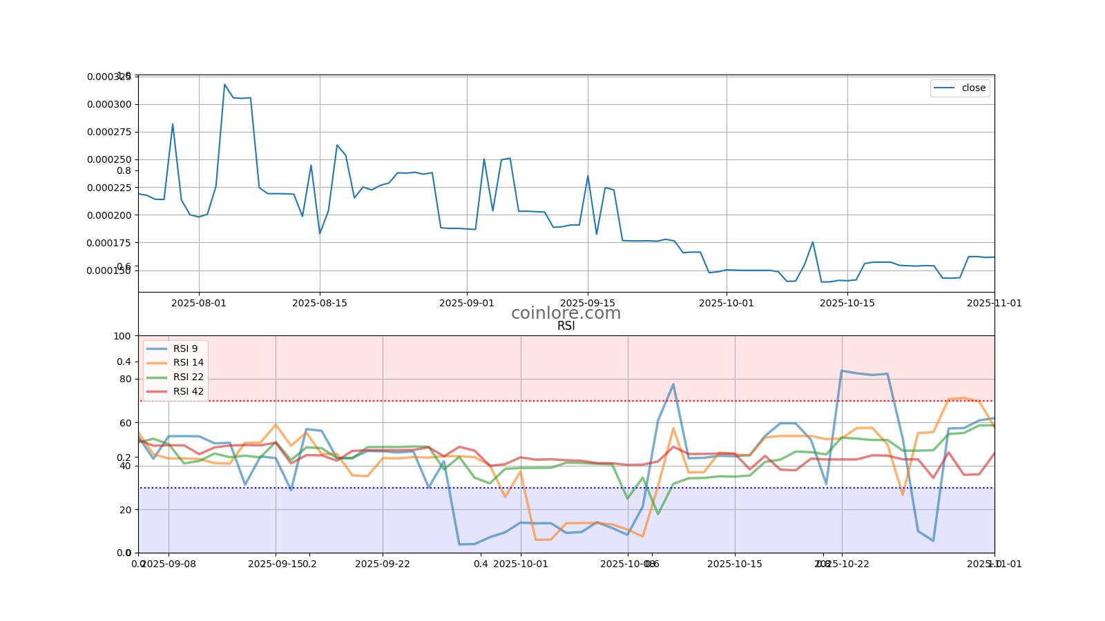 Cheyenne RSI indicator