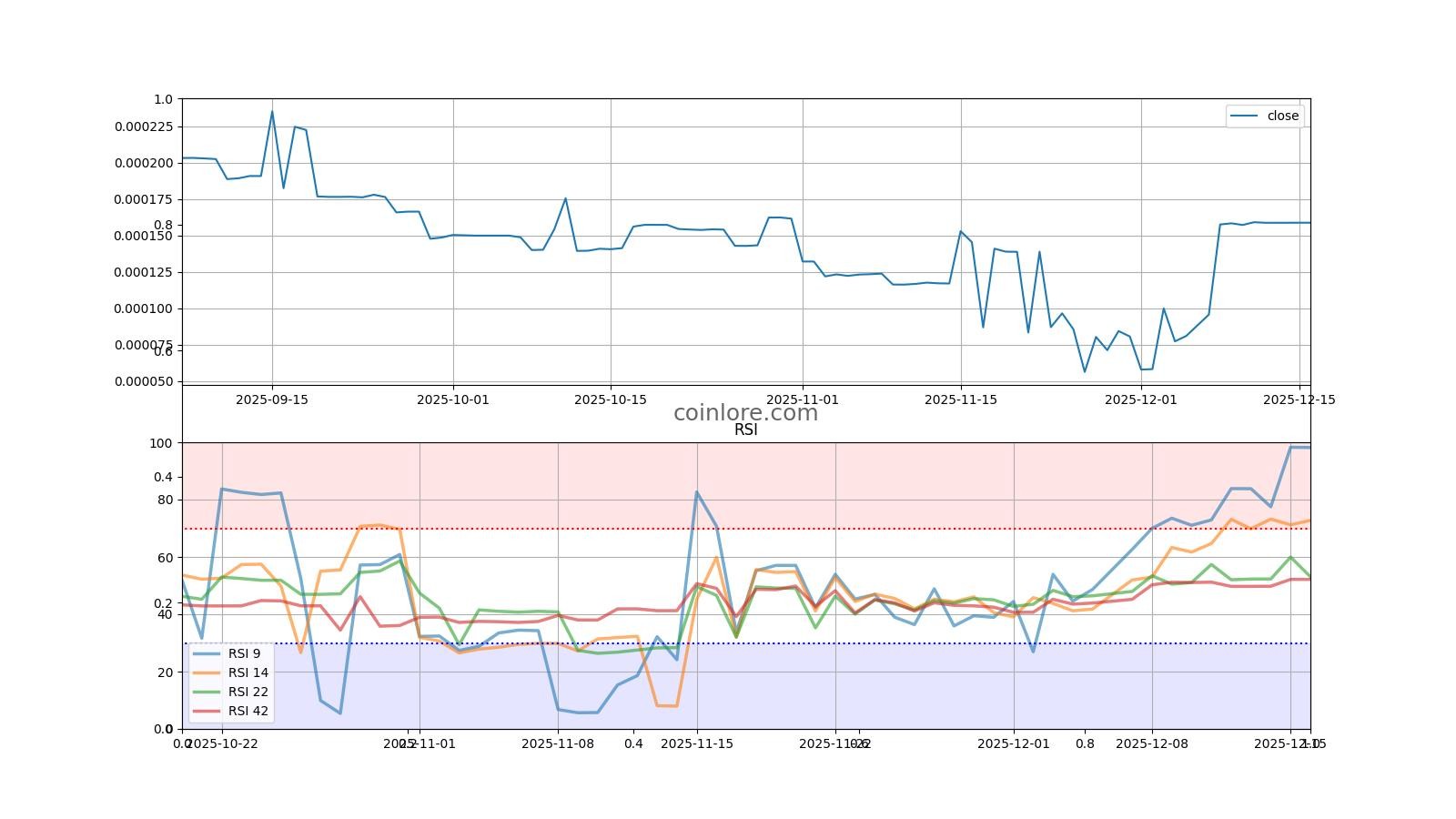 Cheyenne RSI indicator