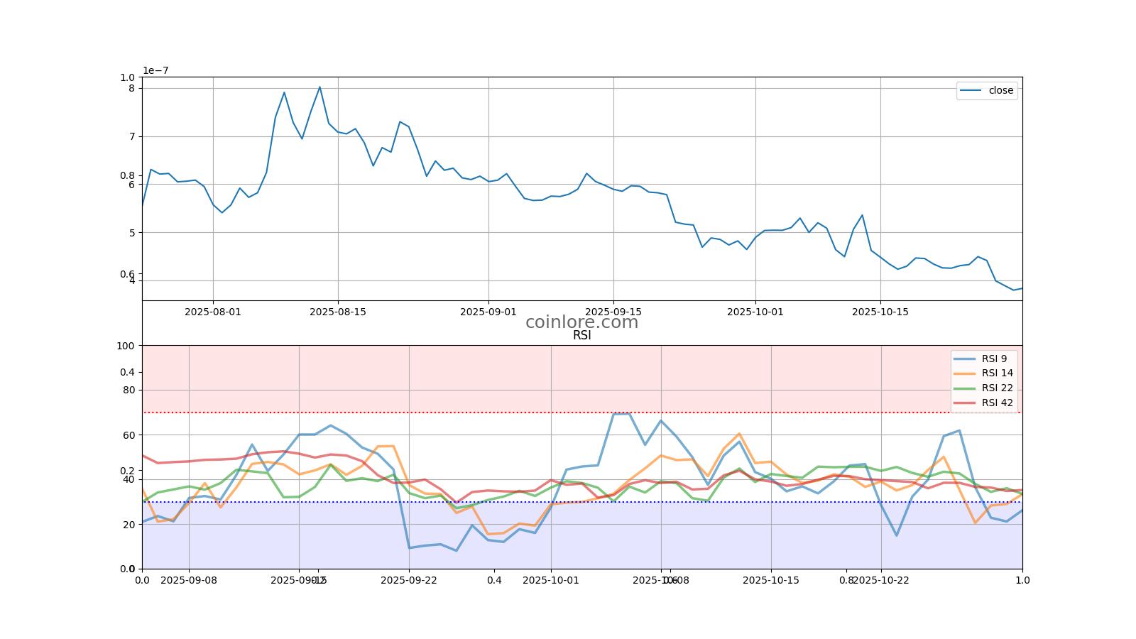 Chiba RSI indicator