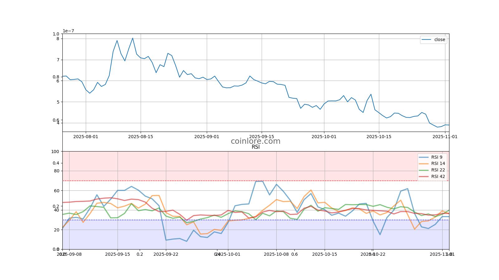 Chiba RSI indicator