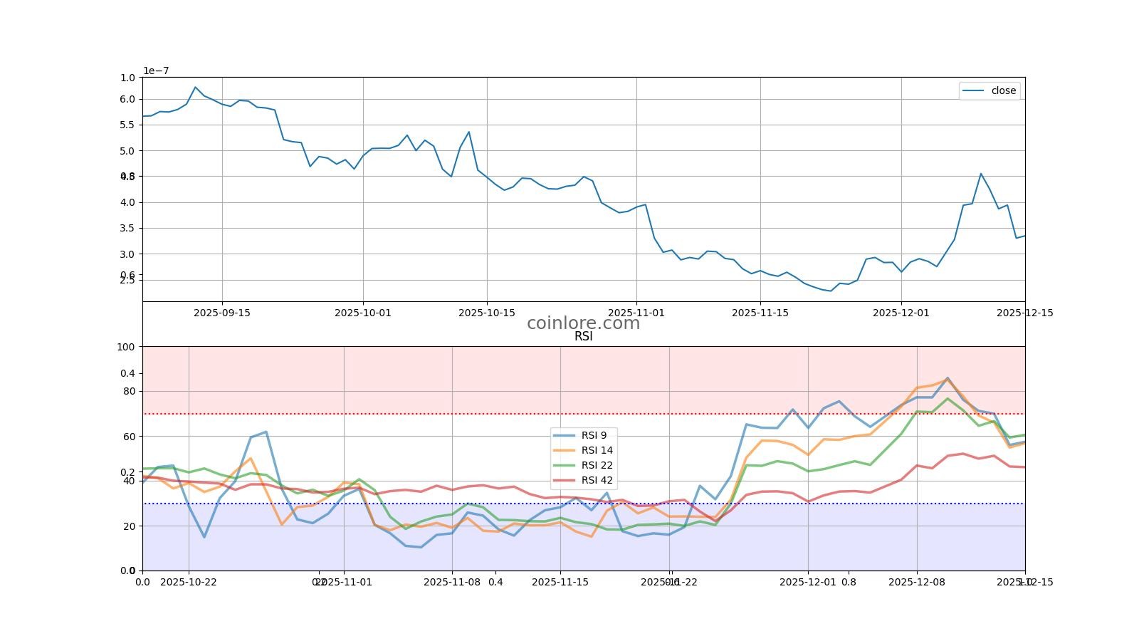 Chiba RSI indicator