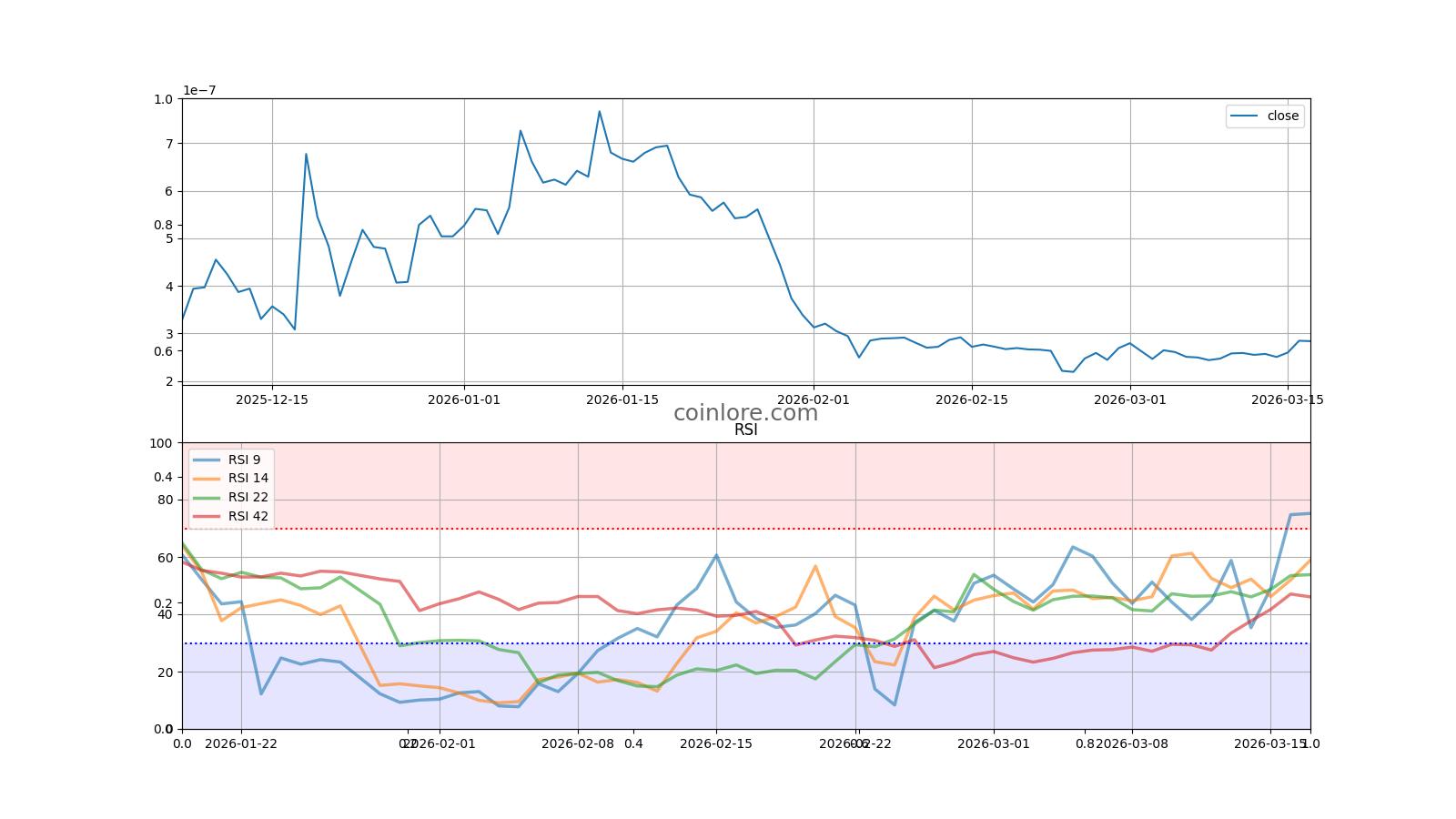 Chiba RSI indicator